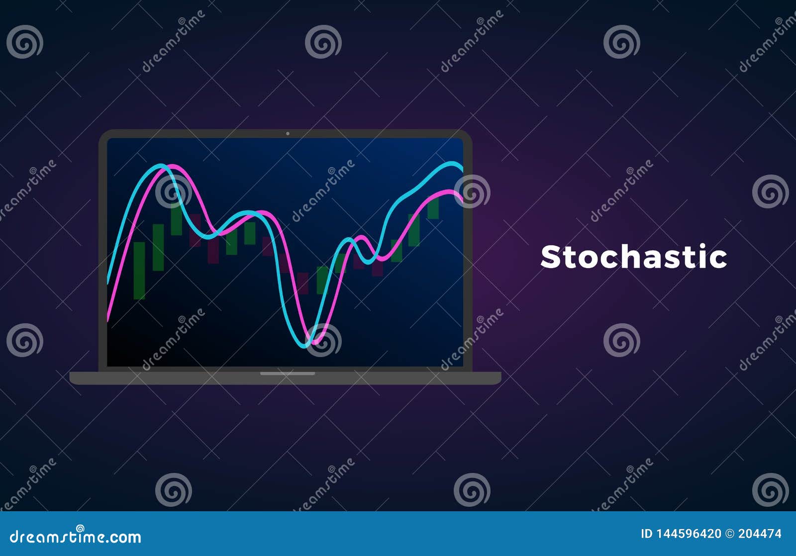 Stochastic Oscillator Technical Analysis Indicator on Stock Market ... Stochastic Oscillator Technical Analysis Indicator on Stock Market ...