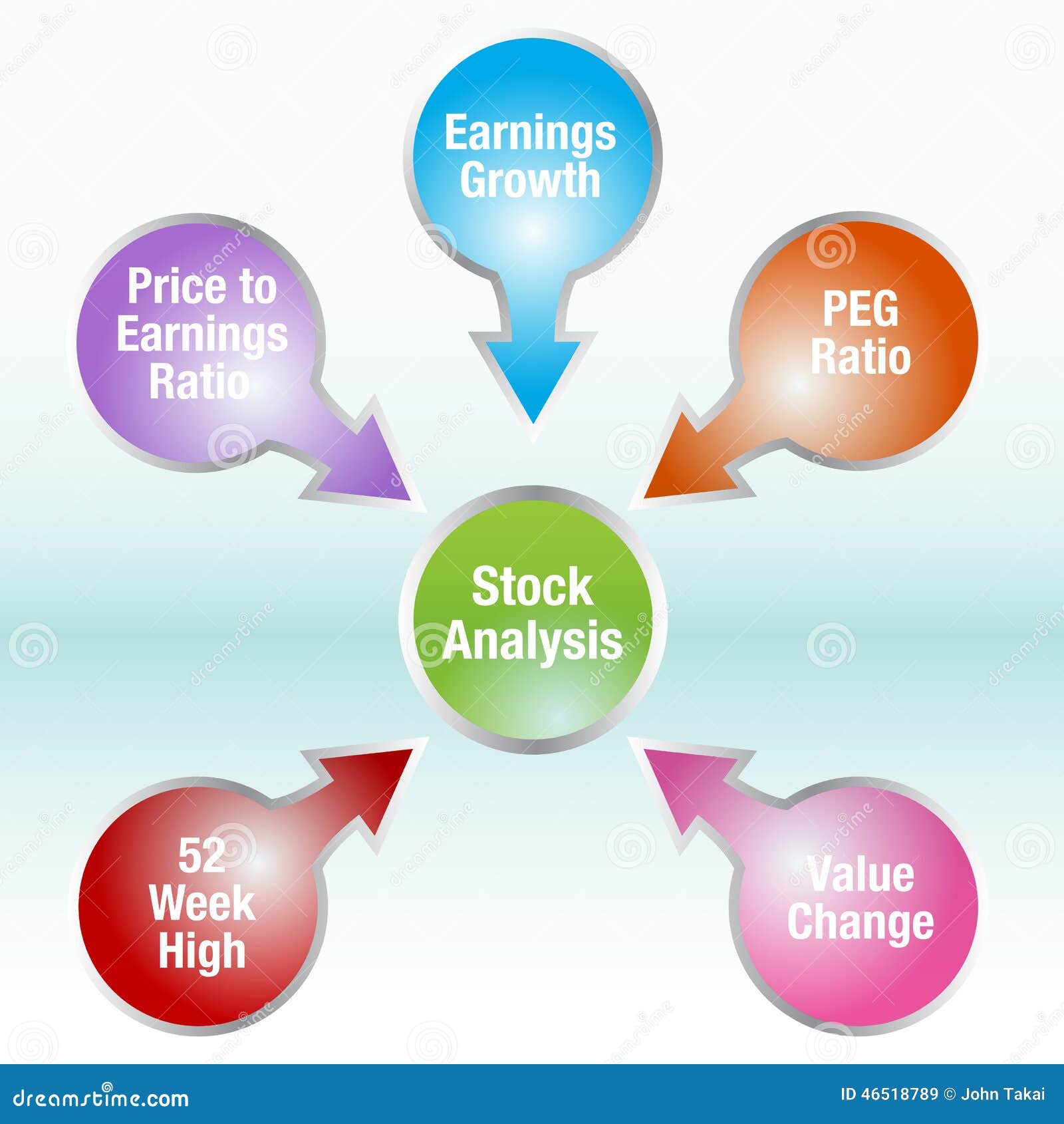 Stock Analysis Chart stock vector. Illustration of infographic - 46518789