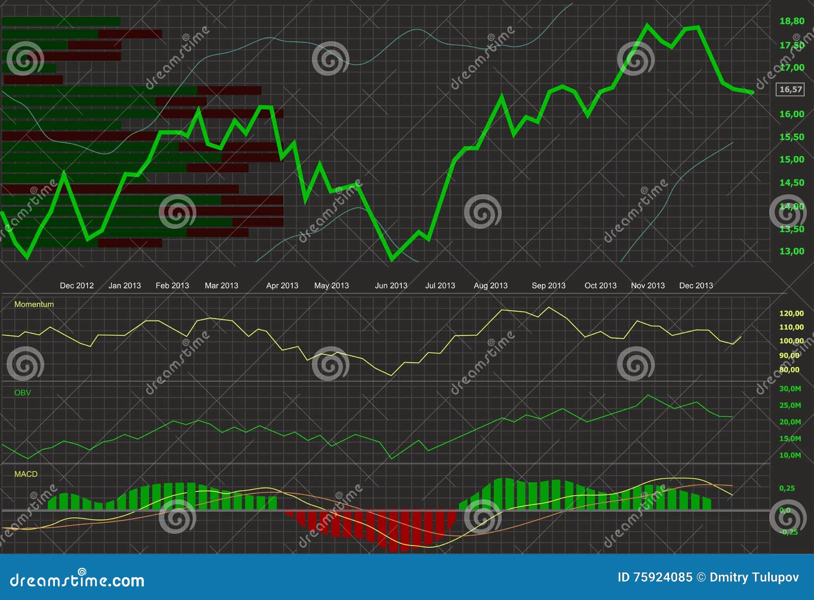Stock chart stock vector. Illustration of arrow, equity - 75924085