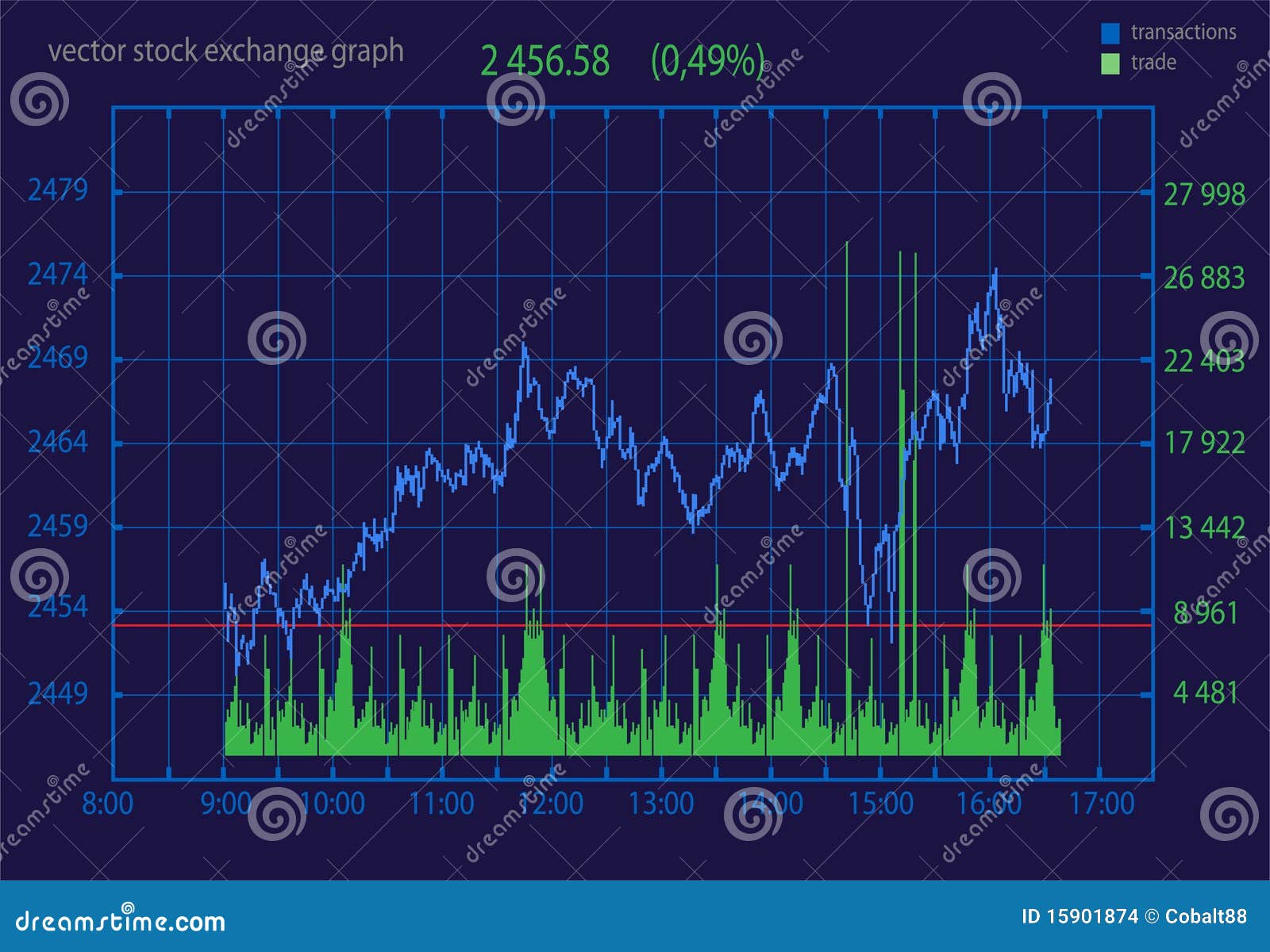 Stock diagram stock vector. Illustration of design, exchange - 15901874