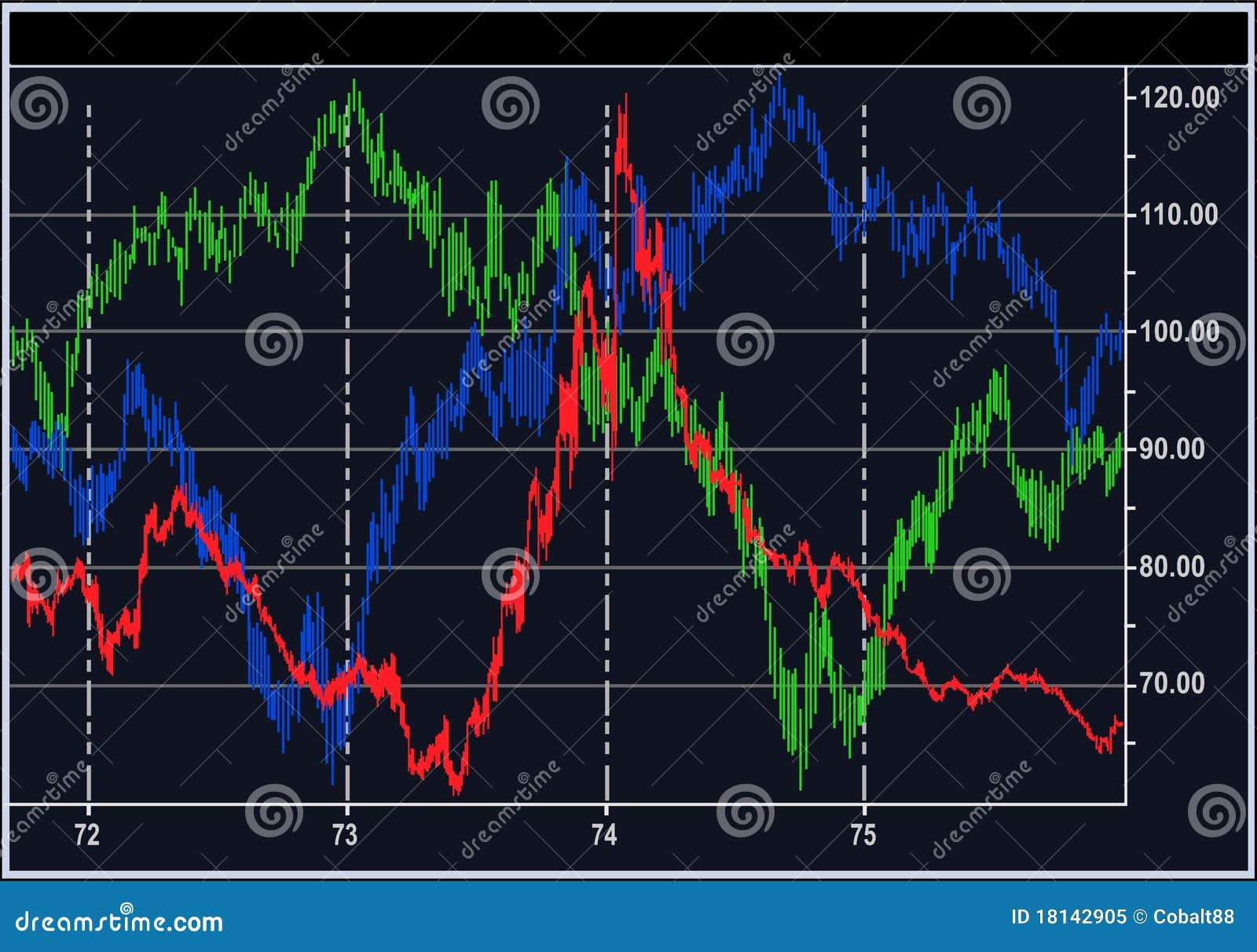 Stock Diagrams, Graphs And Tables. World Map Behind Digits And Lines ...