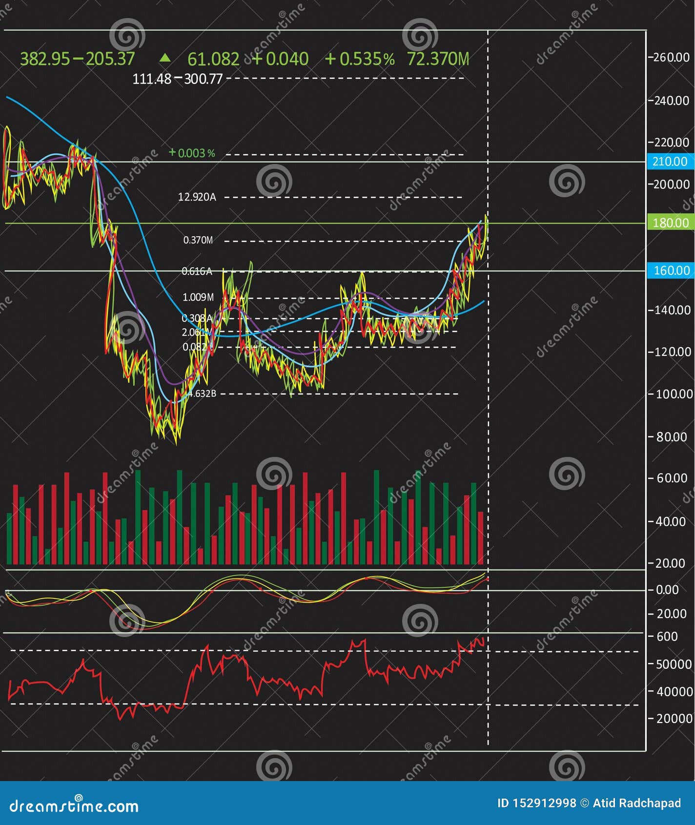 Stock Exchange Graph Background Stock Illustration - Illustration of ...