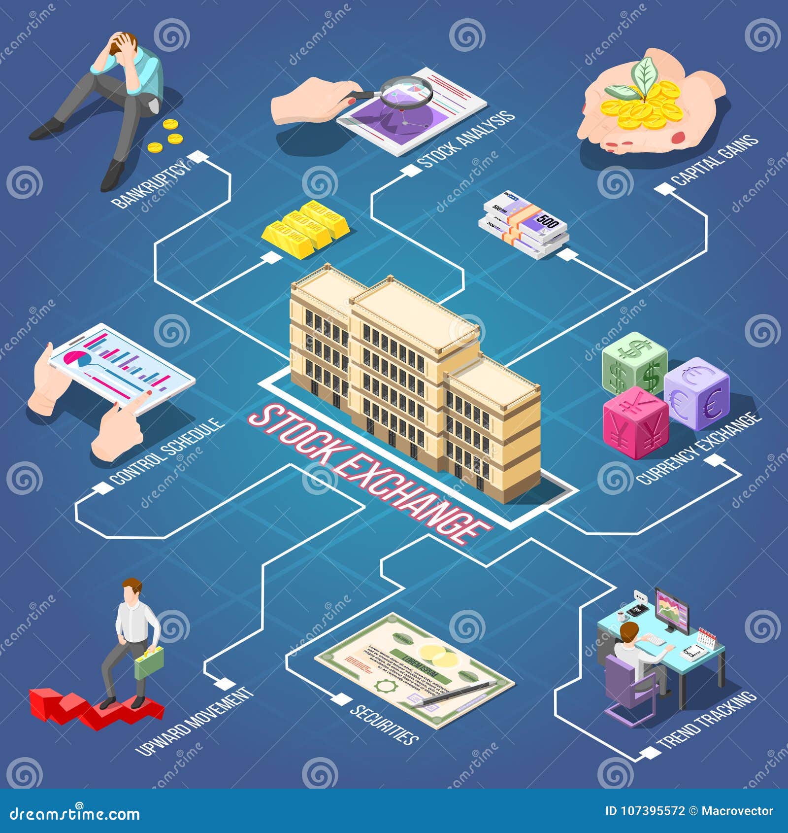 Stock Exchange Isometric Flowchart Stock Vector - Illustration of ...