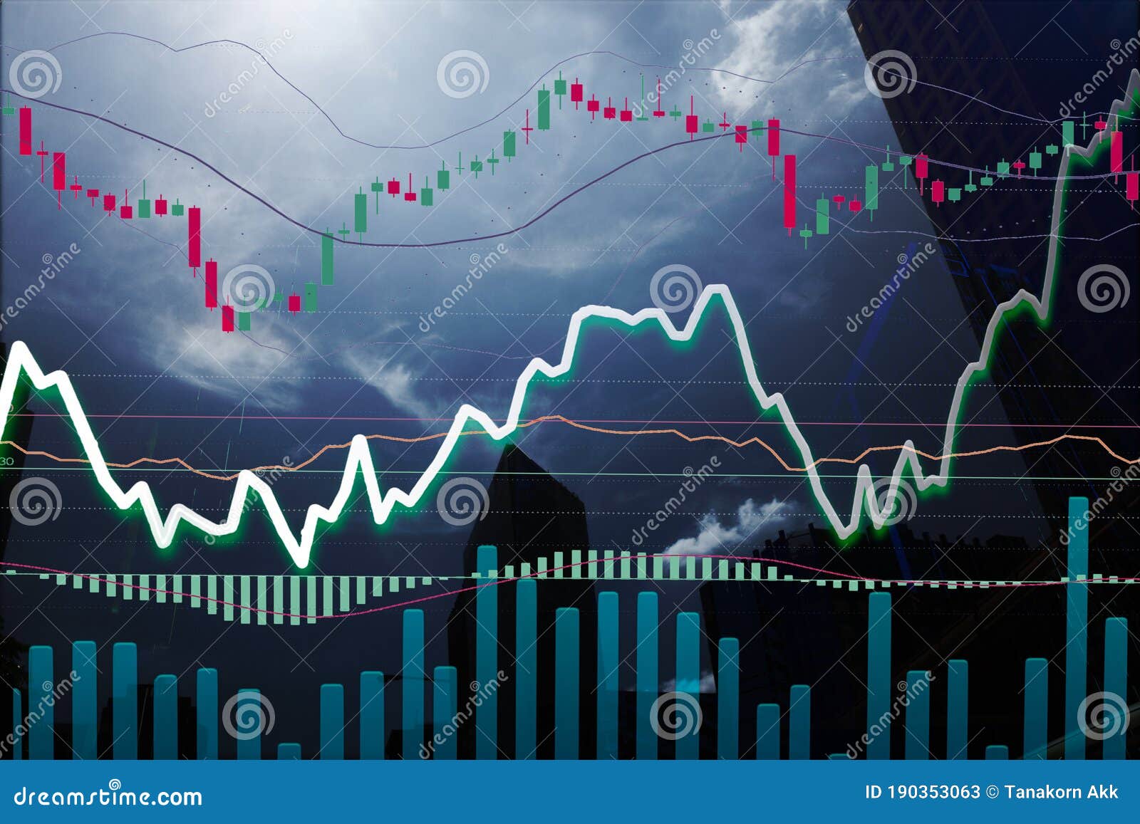 Stock Graph Chart with Parabolic , Rsi , Macd Indicators and Volume ...