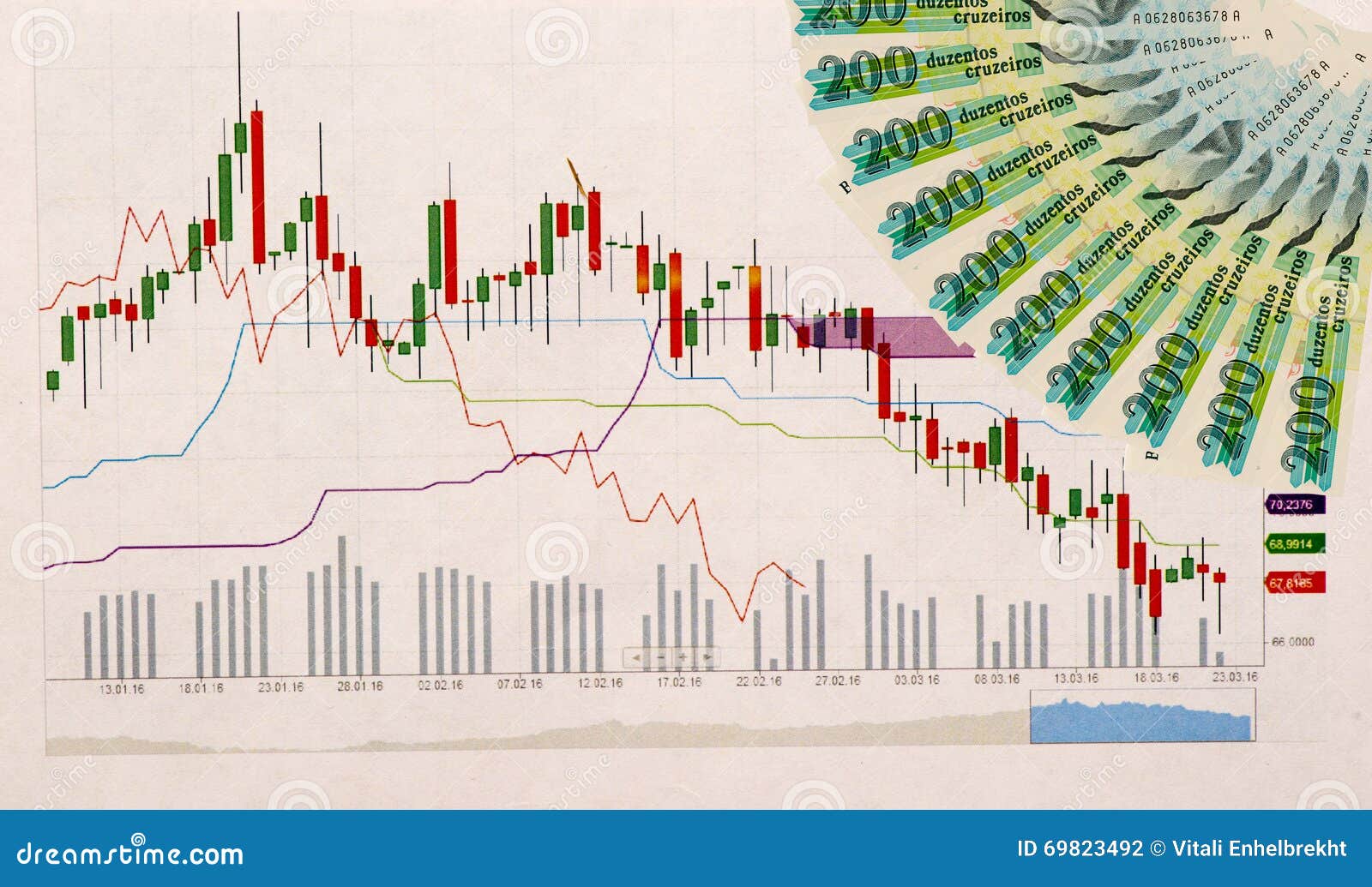 Stock Graph and Paper Money for Background. Stock Photo - Image of ...
