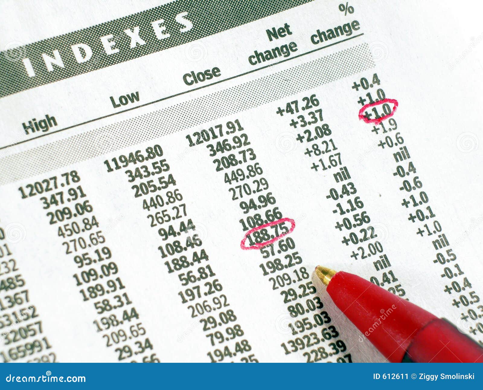 Stock Indexes stock image. Image of making, highlight, finance - 612611