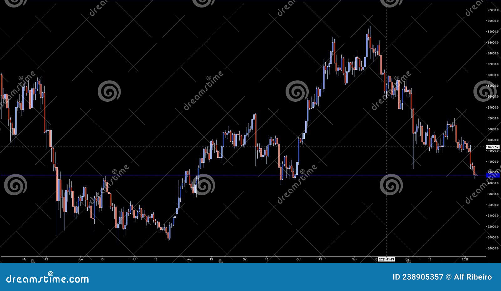 Stock Market Candlestick Chart. Green and Red Candle Bars Graph Stock ...