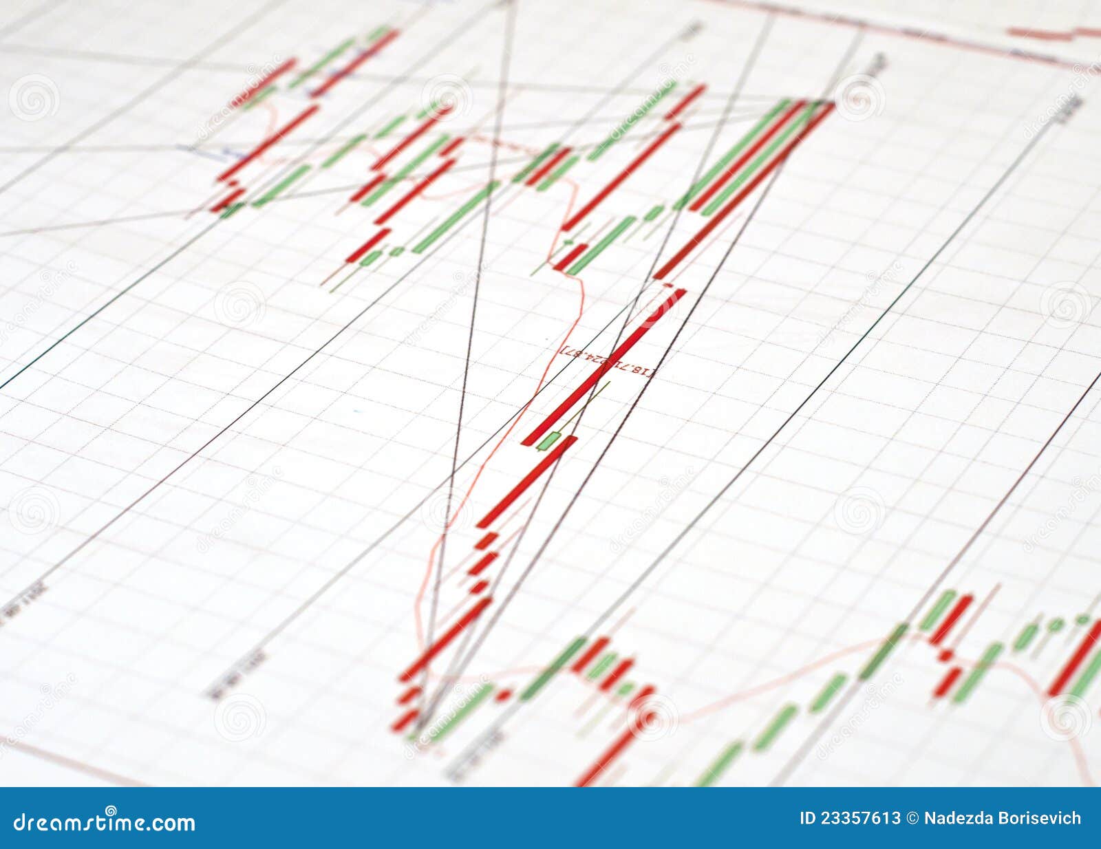 Stock Market Chart stock image. Image of indicator, analysis - 23357613