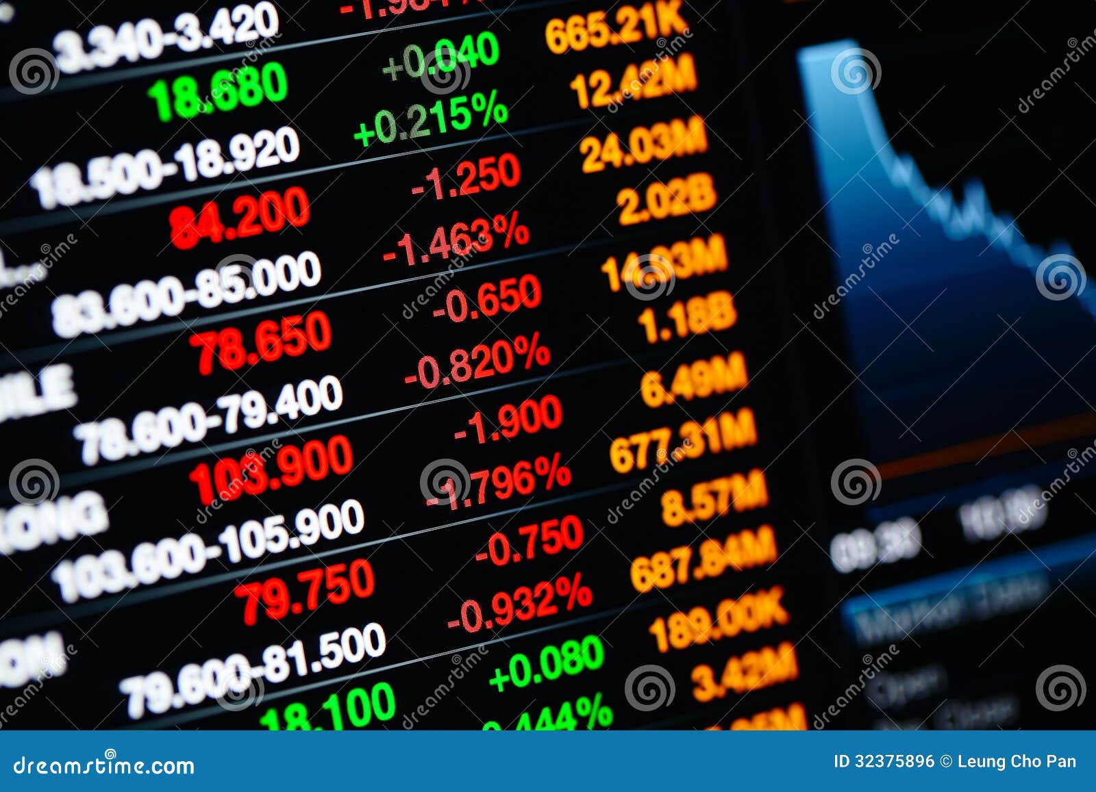Stock market data stock photo. Image of graph, global - 32375896