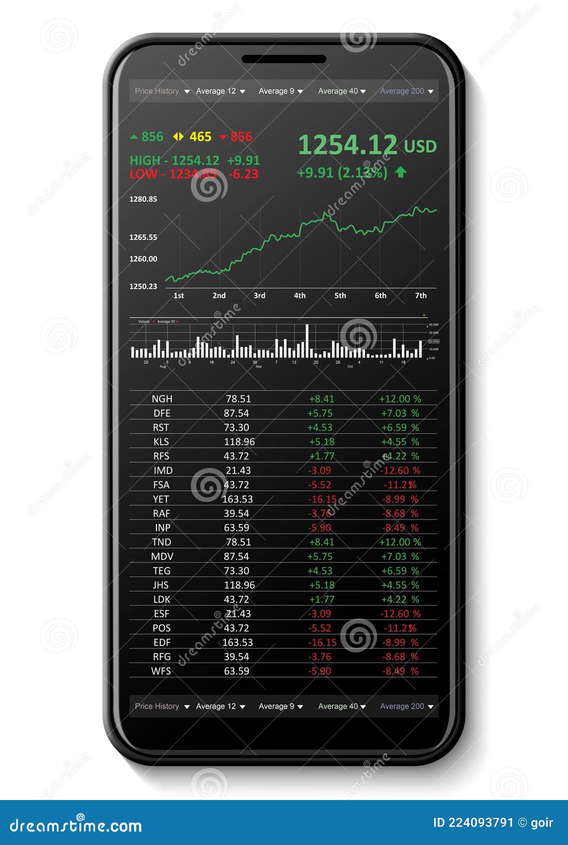 Stock Market Data on Mobile Phone Stock Image - Image of horizontal ...