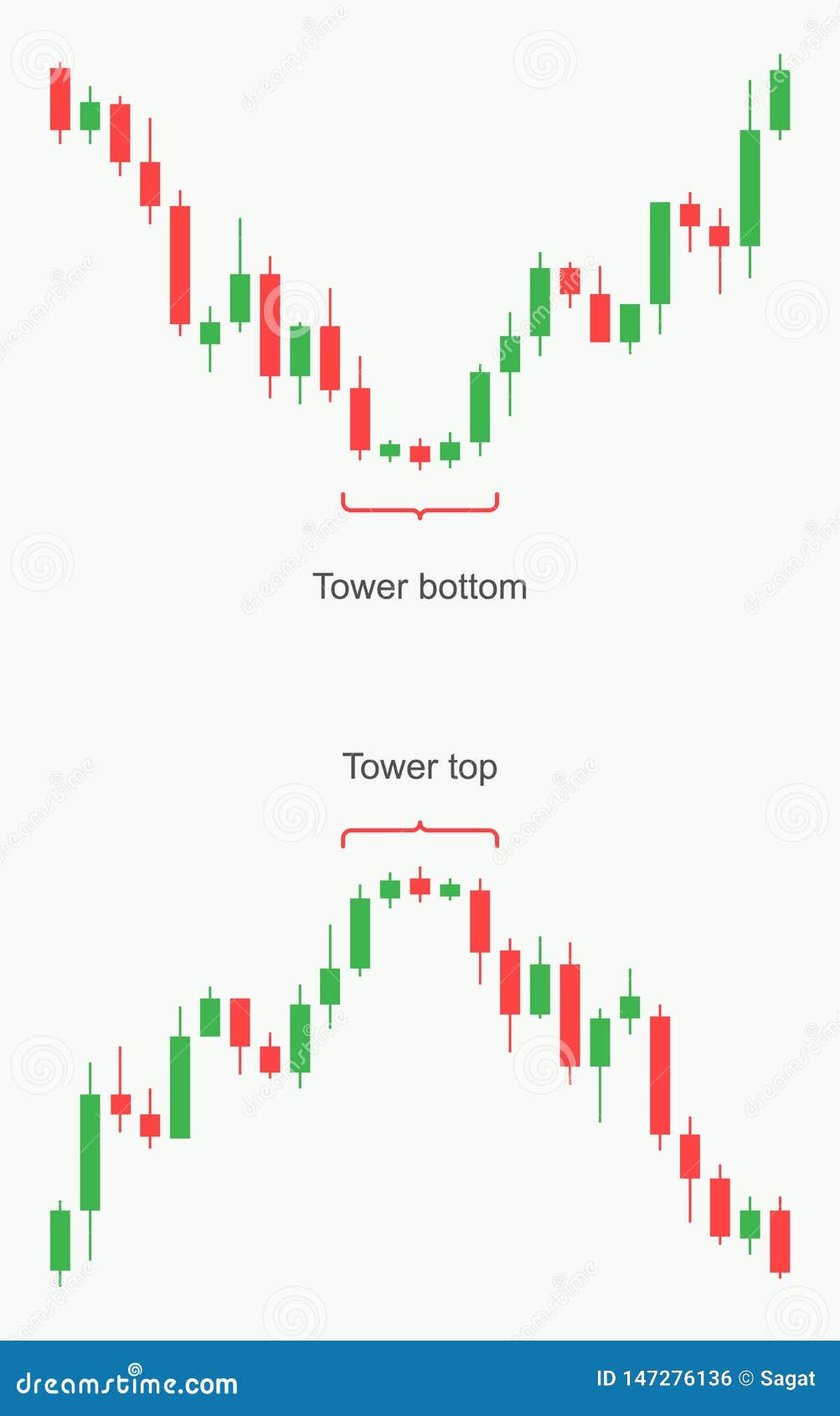 Stock Market and Exchange. Forex Trading Pattern Stock Vector ...