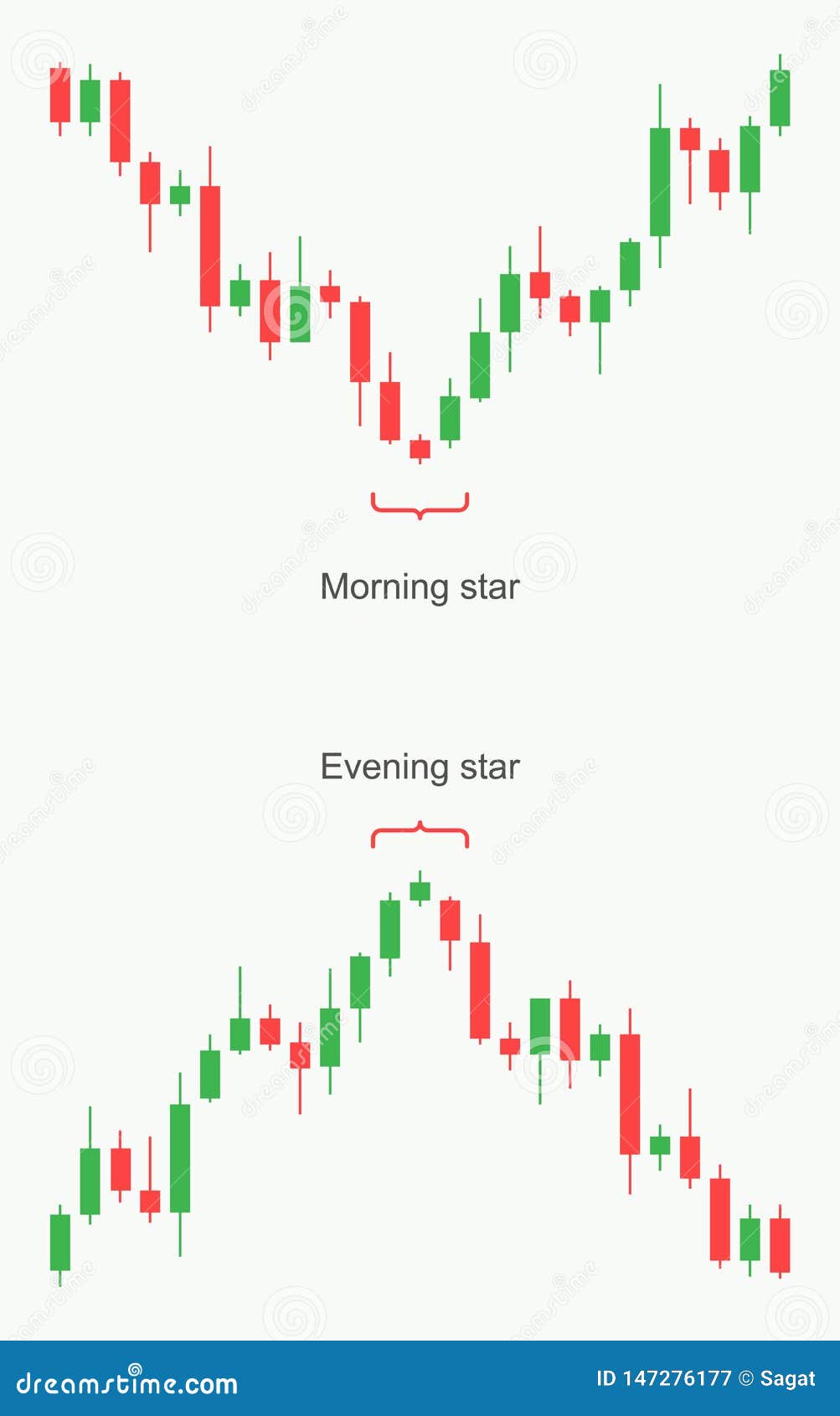 Stock Market and Exchange. Forex Trading Pattern Stock Vector ...
