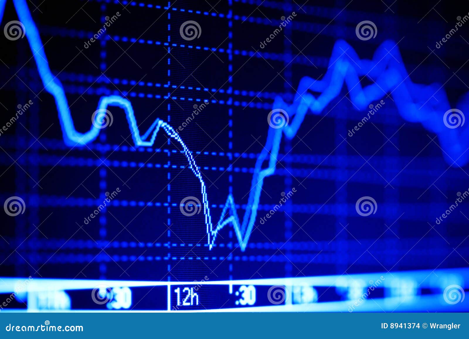 Stock Market Graphs on the Computer Monitor Stock Photo - Image of ...