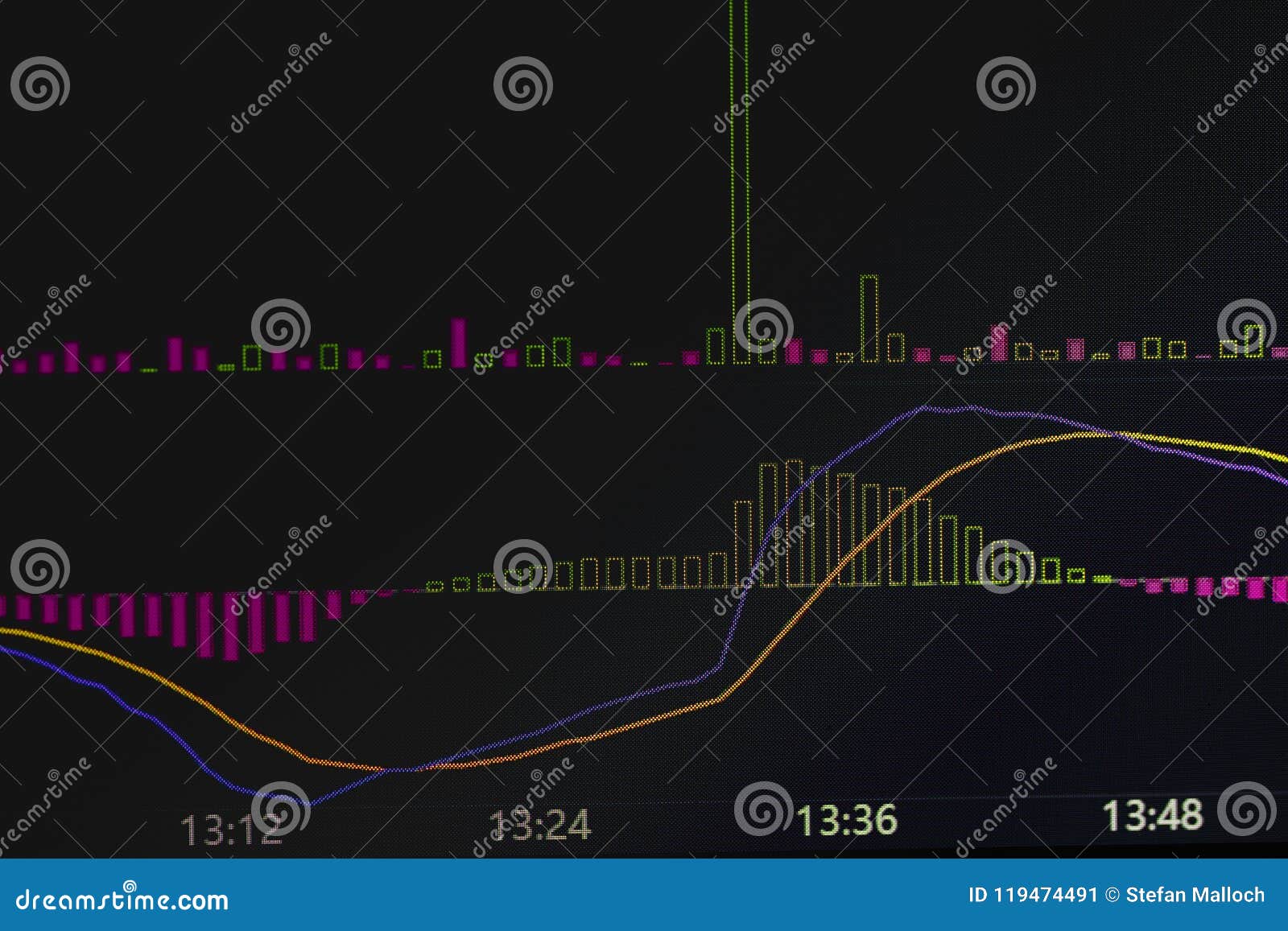 Stock Market Graphs Showing a Pattern Stock Image - Image of graphs ...