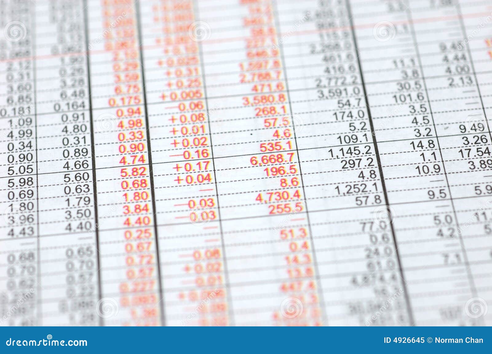 Stock Market Numbers Royalty Free Stock Photo - Image: 4926645