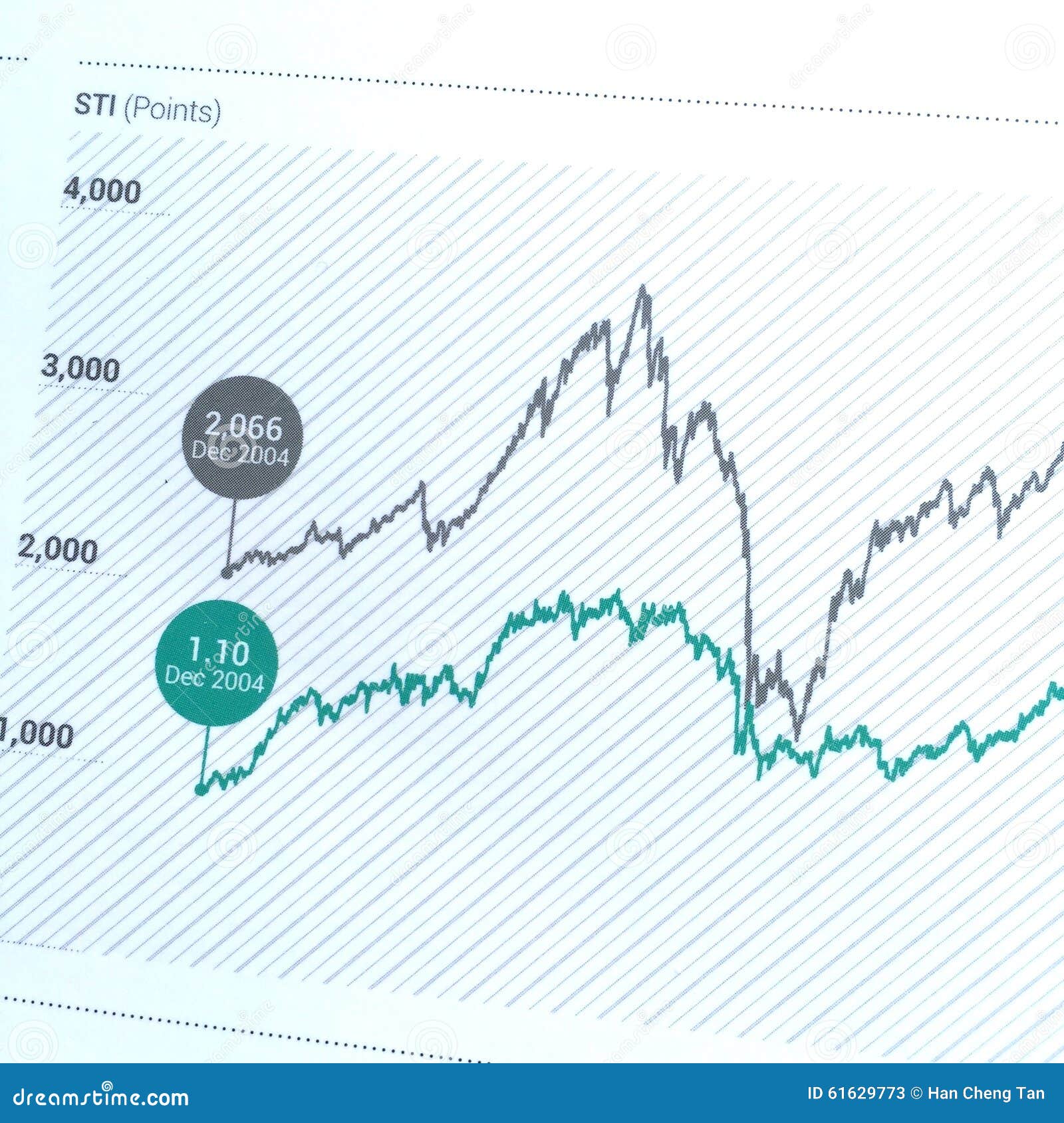 Stock Market Performance stock image. Image of investment - 61629773