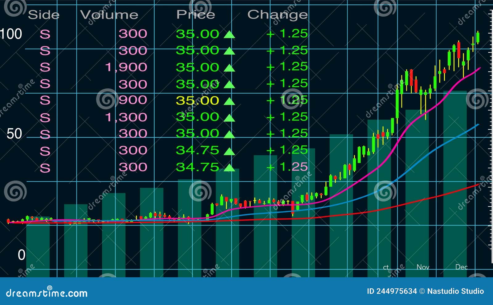 The Stock Market is Up. Stock Movement Chart on Blue Background Vector ...