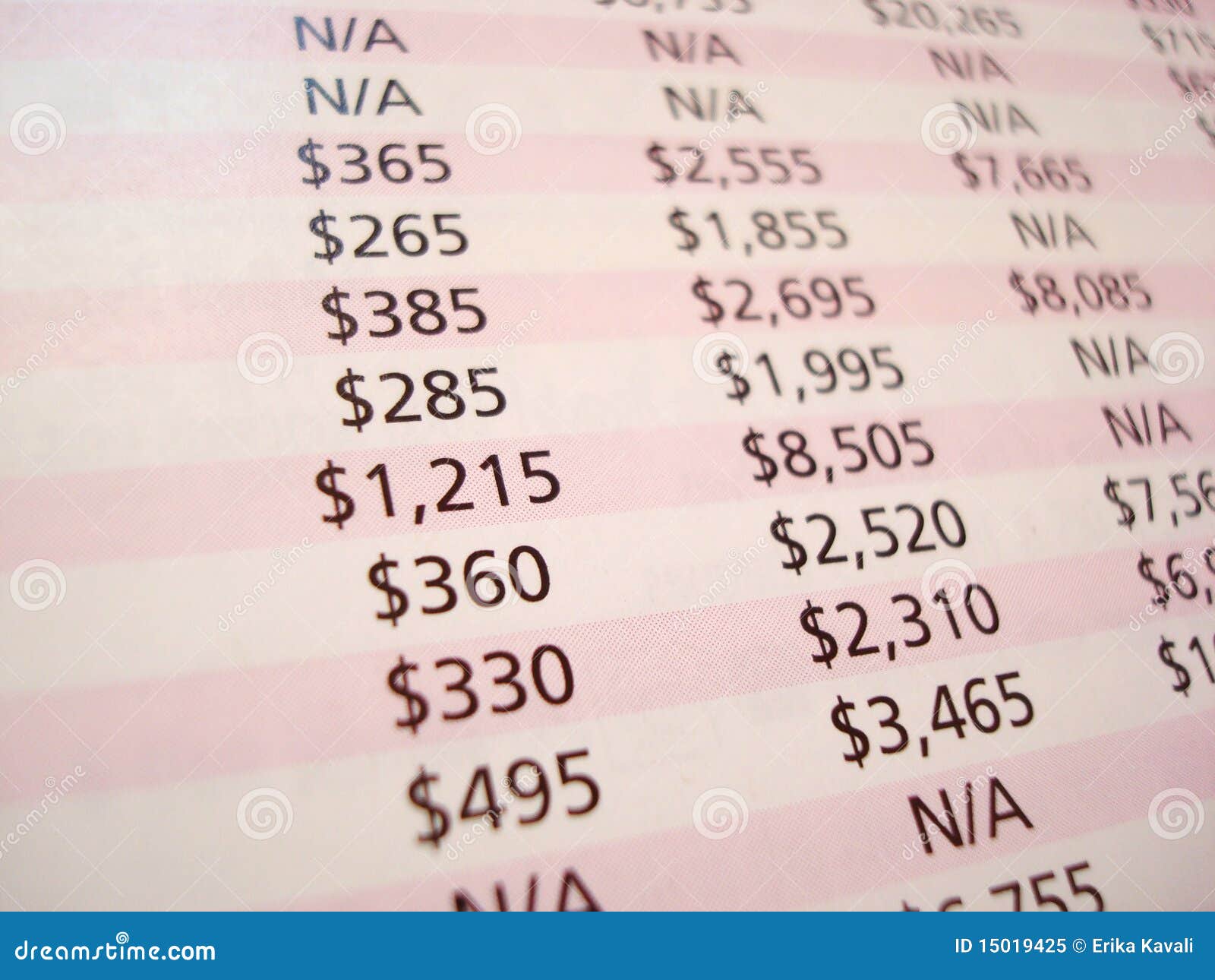 Stock prices list stock image. Image of price, paper - 15019425