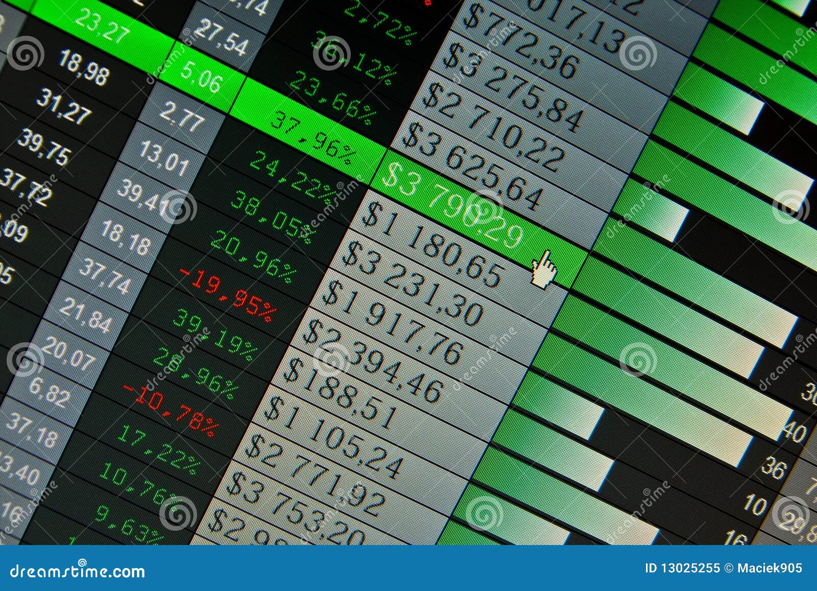 Stock Quotes at Real Time at the Stock Exchange Stock Image - Image of ...