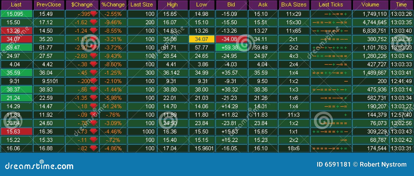 Stock ticker decline stock vector. Illustration of fall - 6591181