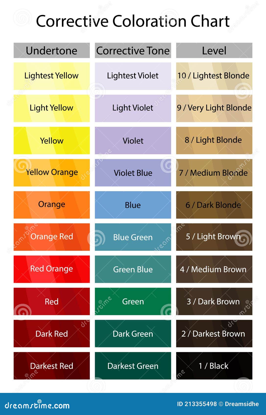 Hair Color Correction Chart | Portal.posgradount.edu.pe Hair Color Correction Chart | Portal.posgradount.edu.pe