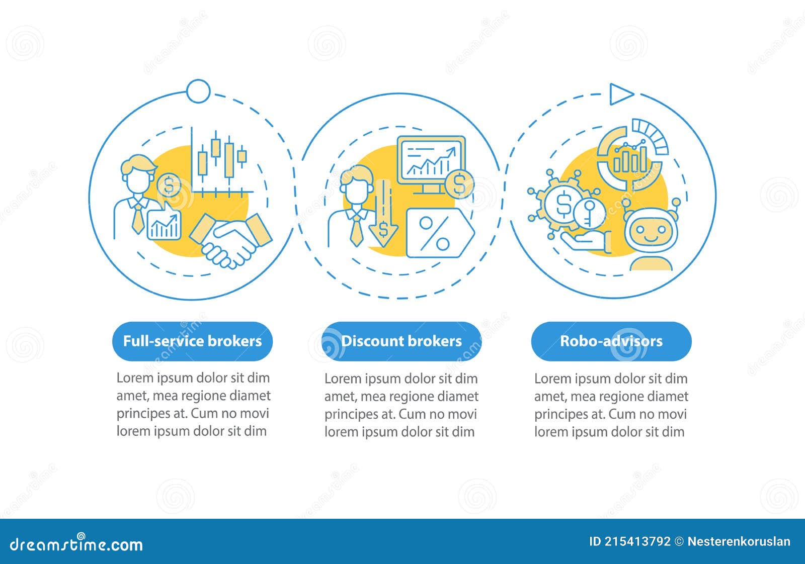 Stockbroker Types Vector Infographic Template Stock Vector ...