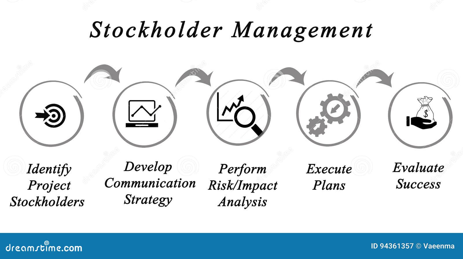 Stockholder Management stock illustration. Illustration of impact ...