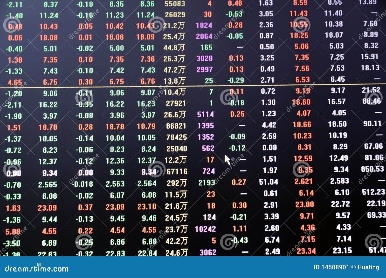 Stocks price stock image. Image of glass, magnifying - 14508901