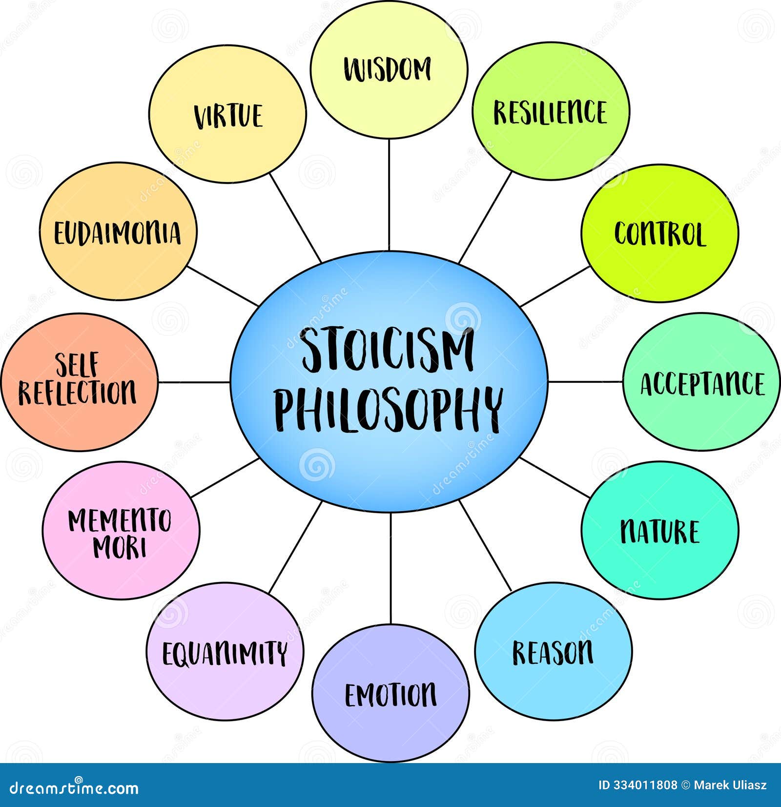 Stoicism Philosophy Teaches the Development of Self-control, Virtue ...