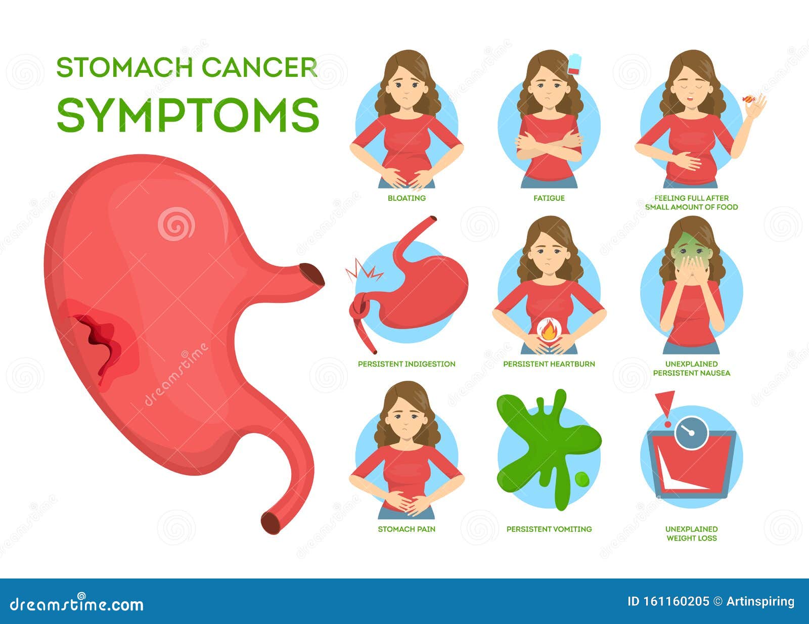 Stomach Cancer Cartoon Stomach Cancer Cartoon