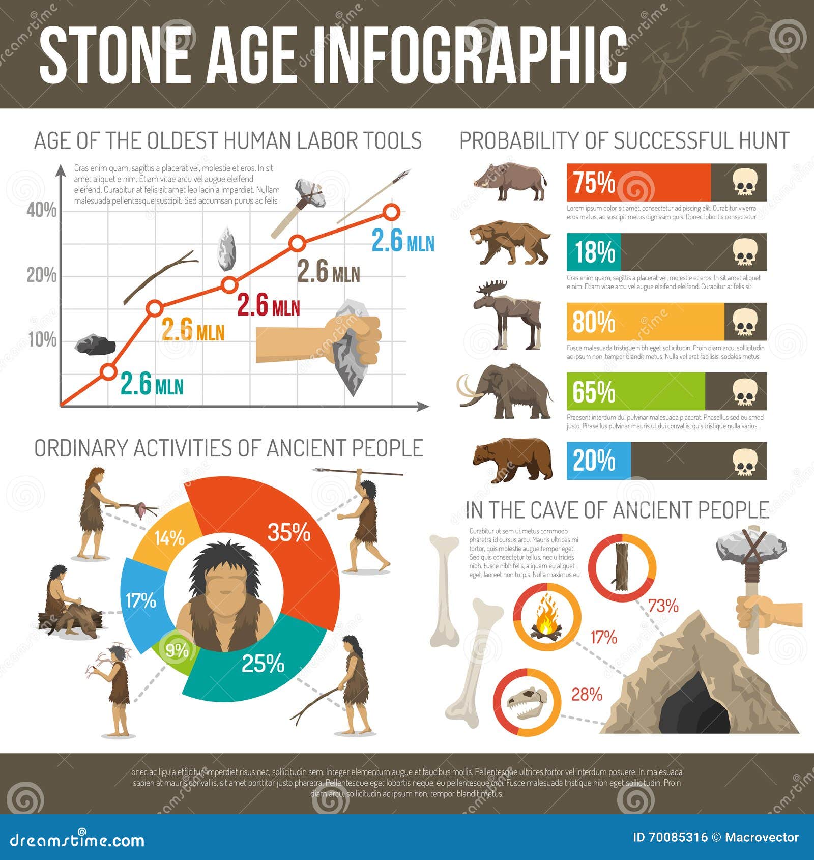Stone Age Infographic stock vector. Illustration of business - 70085316