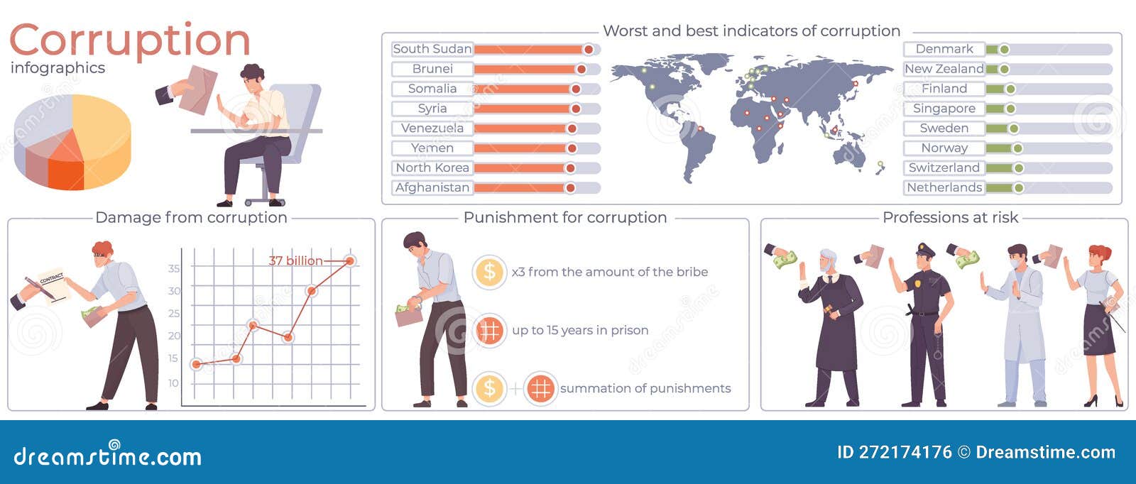 Stop Corruption Flat Infographics Vector Illustration | CartoonDealer ...
