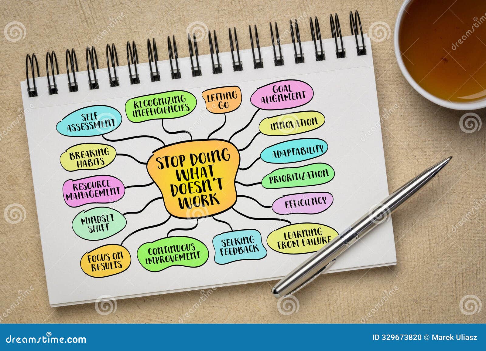 Stop Doing What Doesn T Work, Evaluating Your Actions, Strategies, and ...