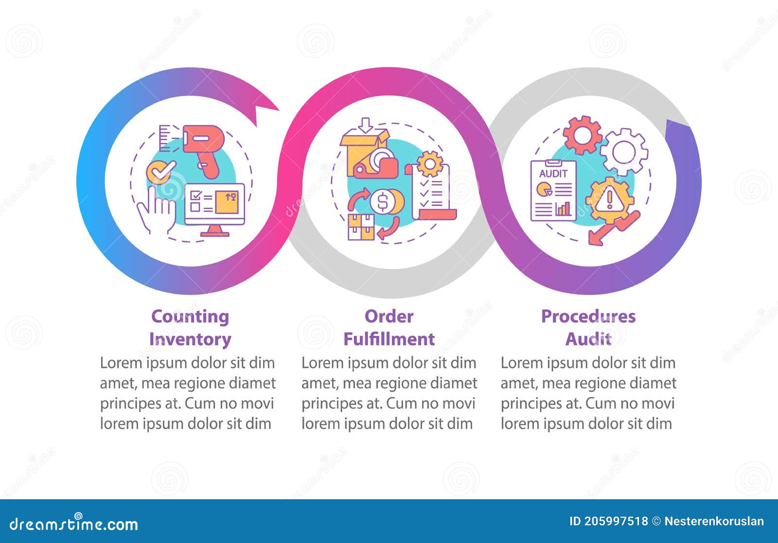 Storehouse Procedures Audit Vector Infographic Template Stock Vector ...