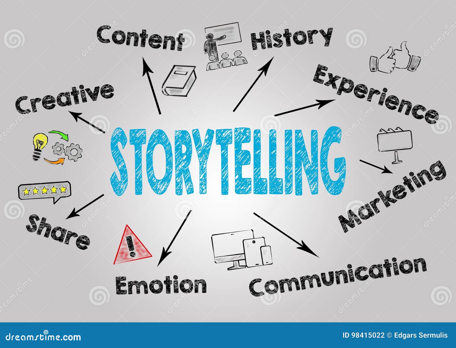 Storytelling Concept. Chart with Keywords and Icons on Gray Background ...