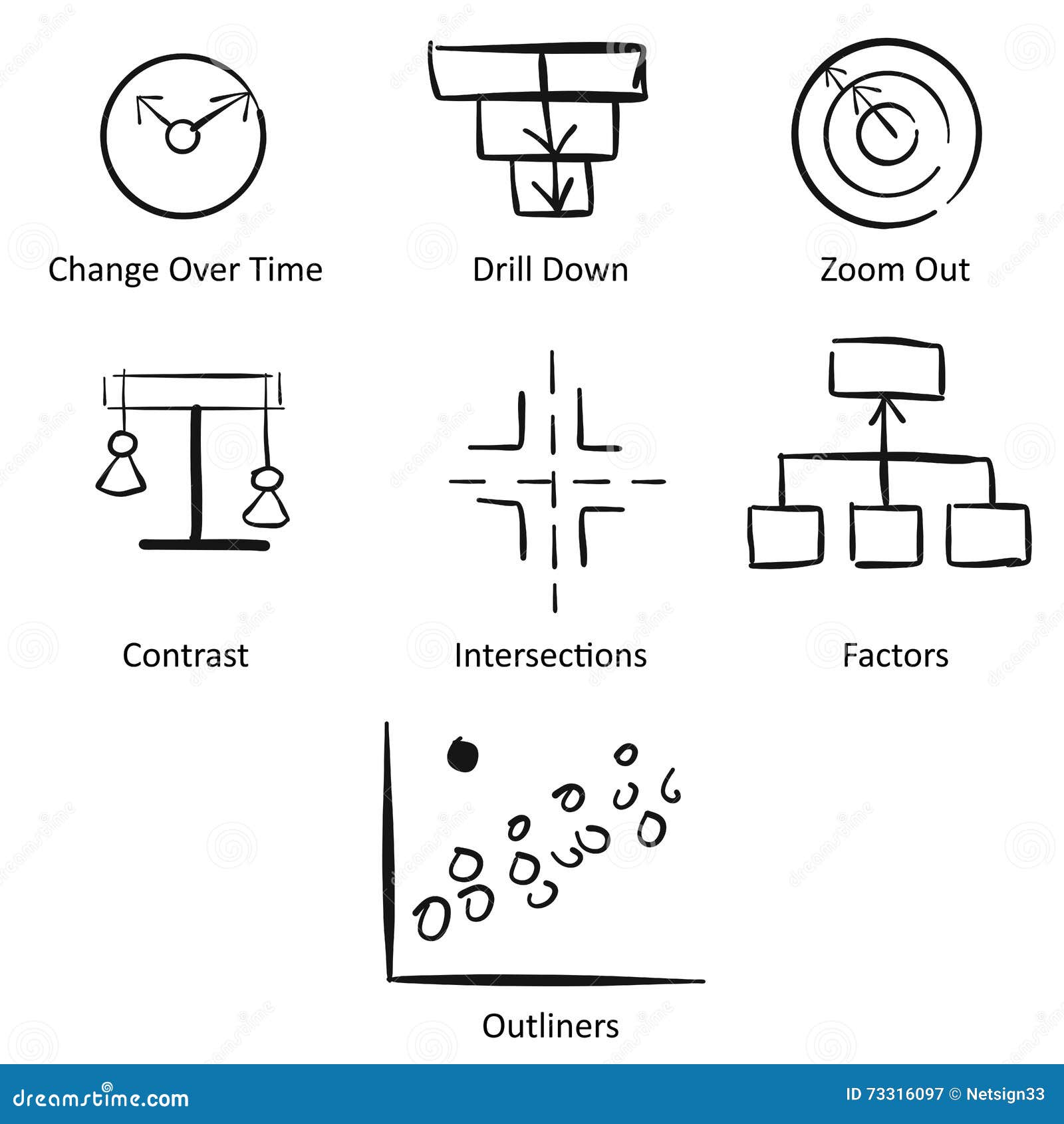 WORKFLOW Design Process From Defining The Problem Development De Stock ...