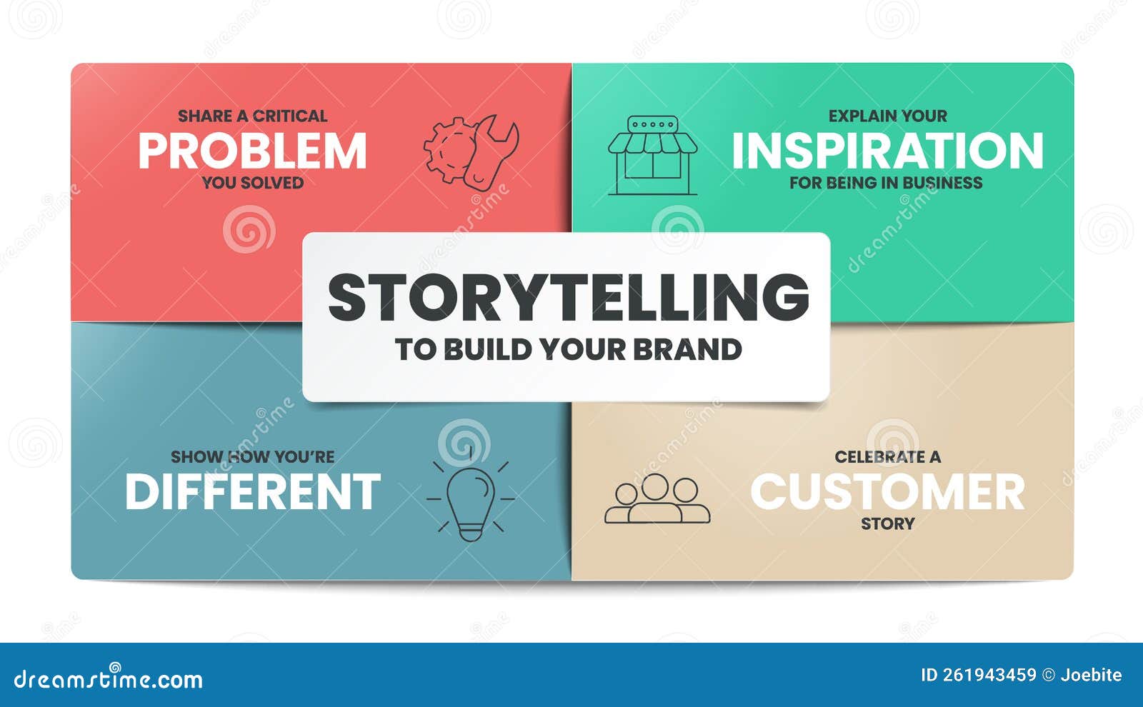 Storytelling Infographic Presentation Vector Template with Icons Has 4 ...