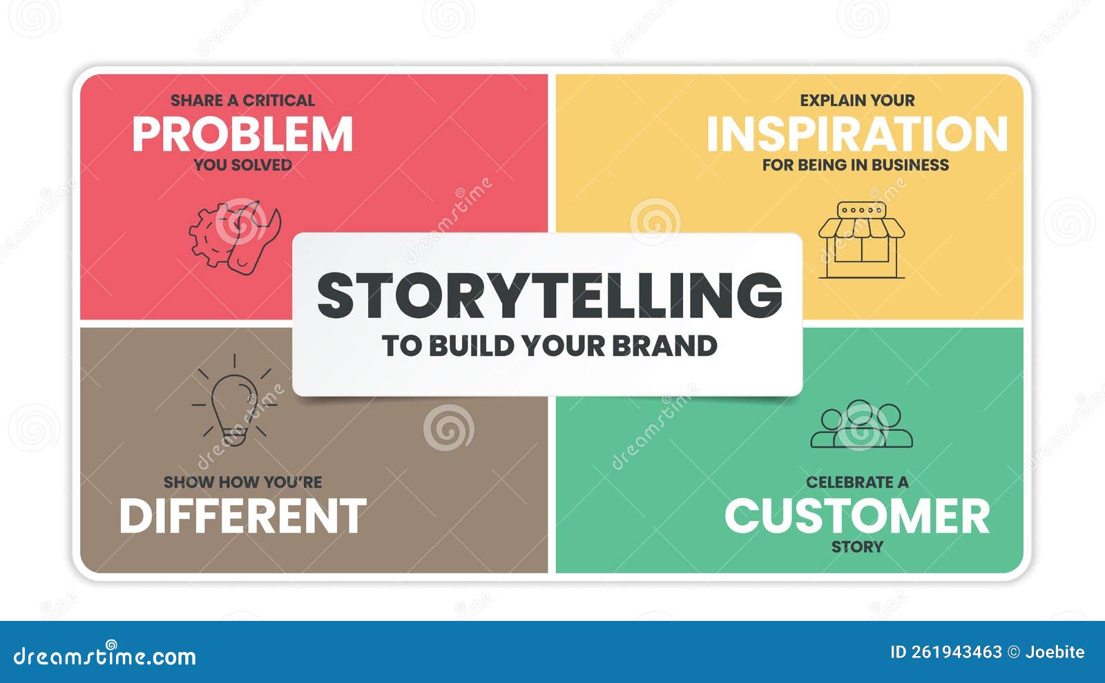 Storytelling Infographic 10 Steps Vector Illustration | CartoonDealer ...