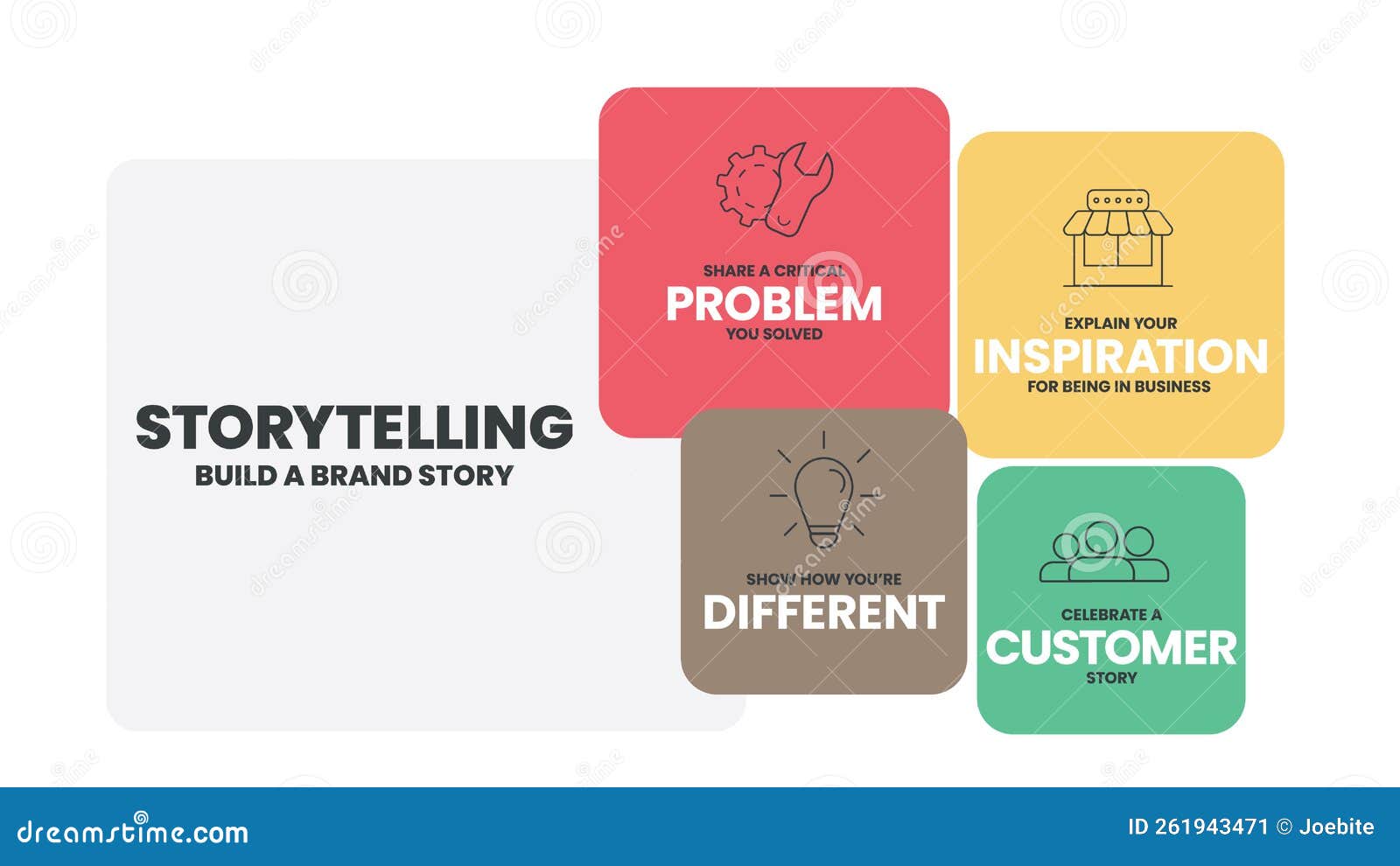 Storytelling Infographic 10 Steps Vector Illustration | CartoonDealer ...