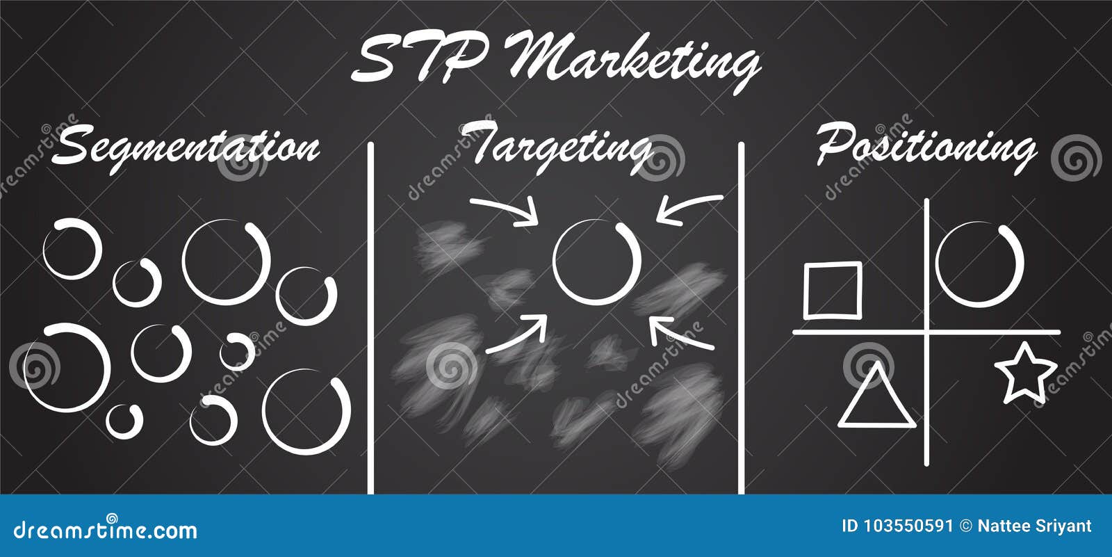 STP Marketing Diagram - Process Blackboard Stock Illustration ...