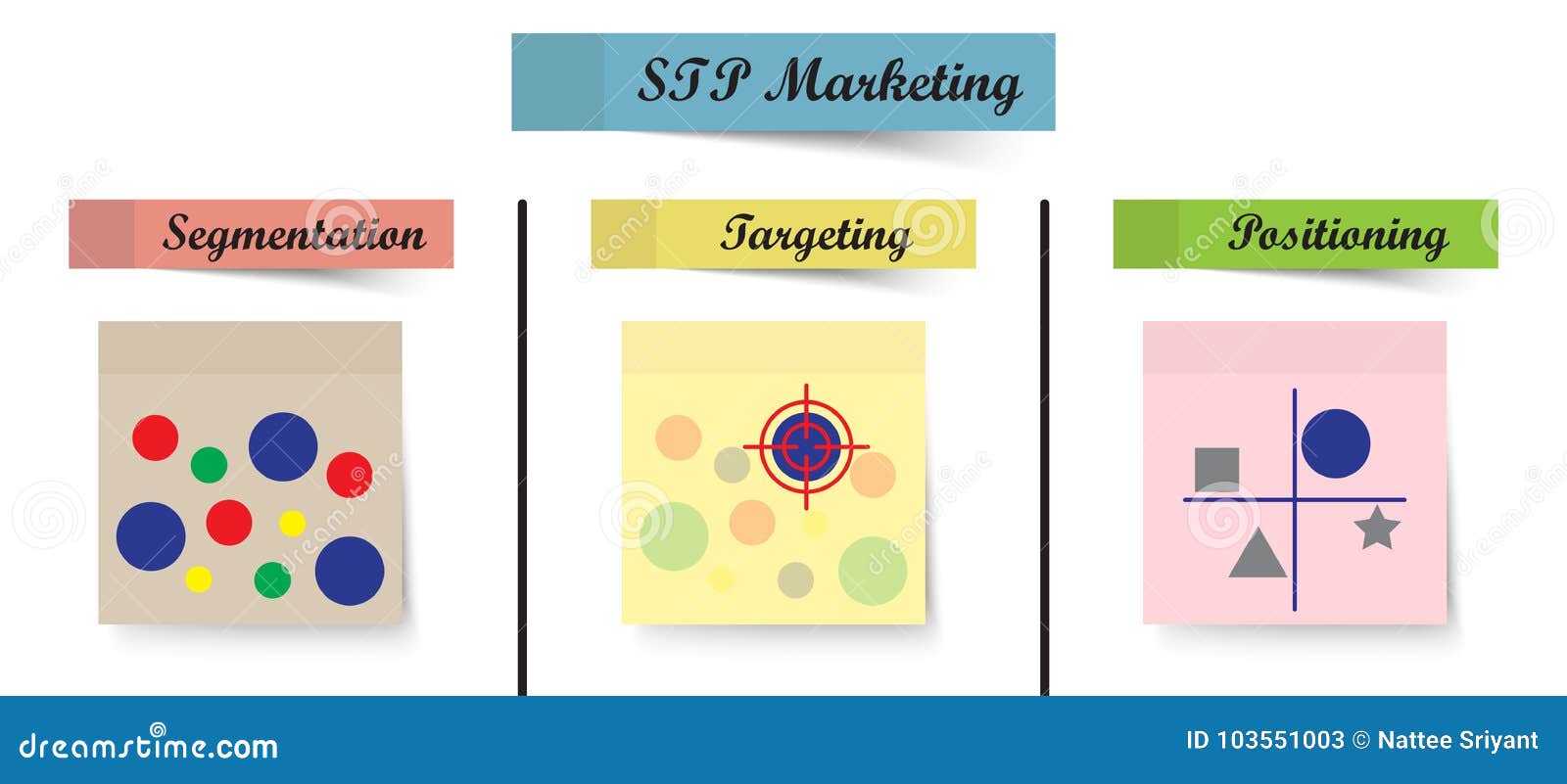 STP Marketing Diagram - Process Sticky Notes Stock Illustration ... STP Marketing Diagram - Process Sticky Notes Stock Illustration ...