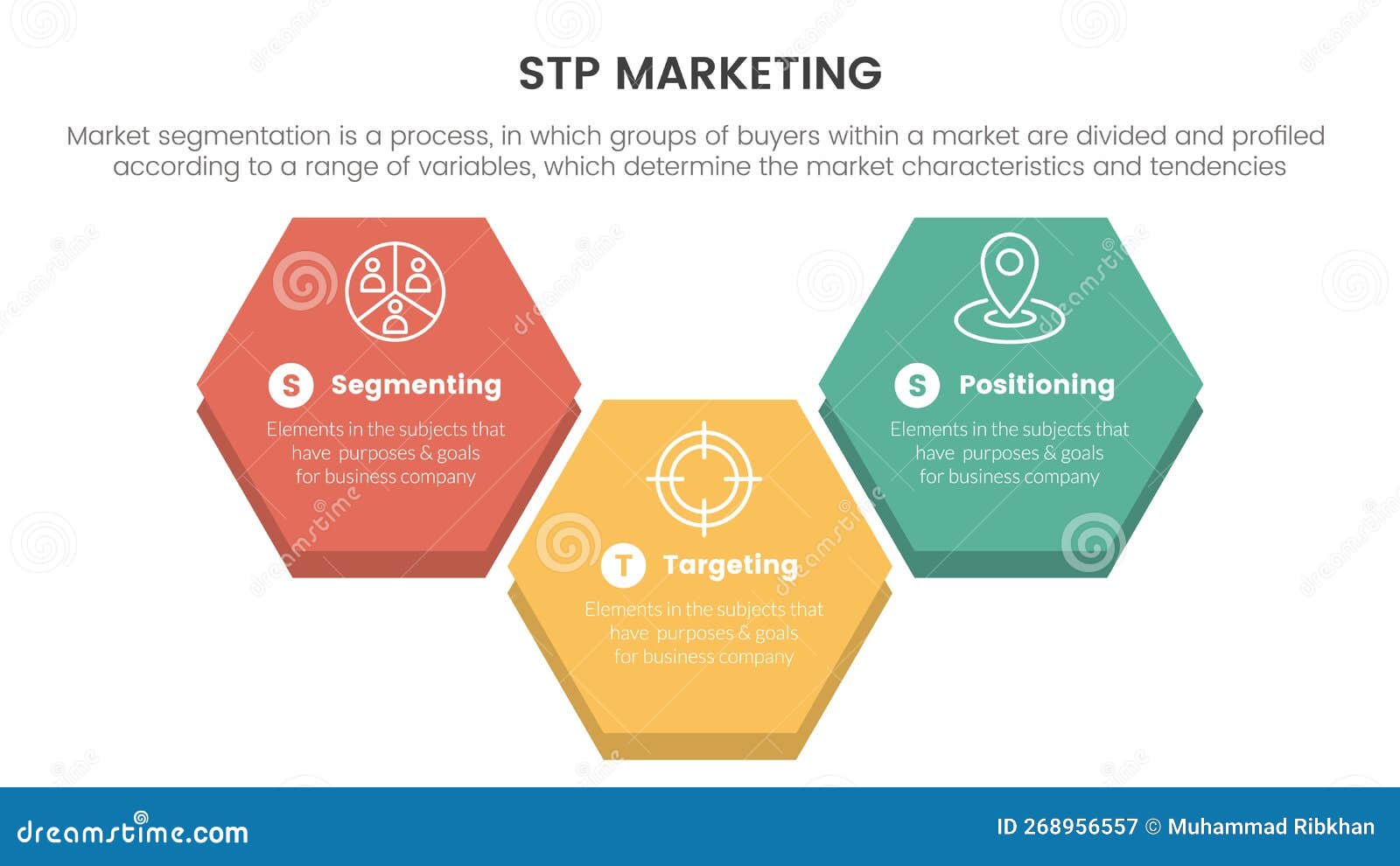 Stp Marketing Strategy Model for Segmentation Customer Infographic with ...