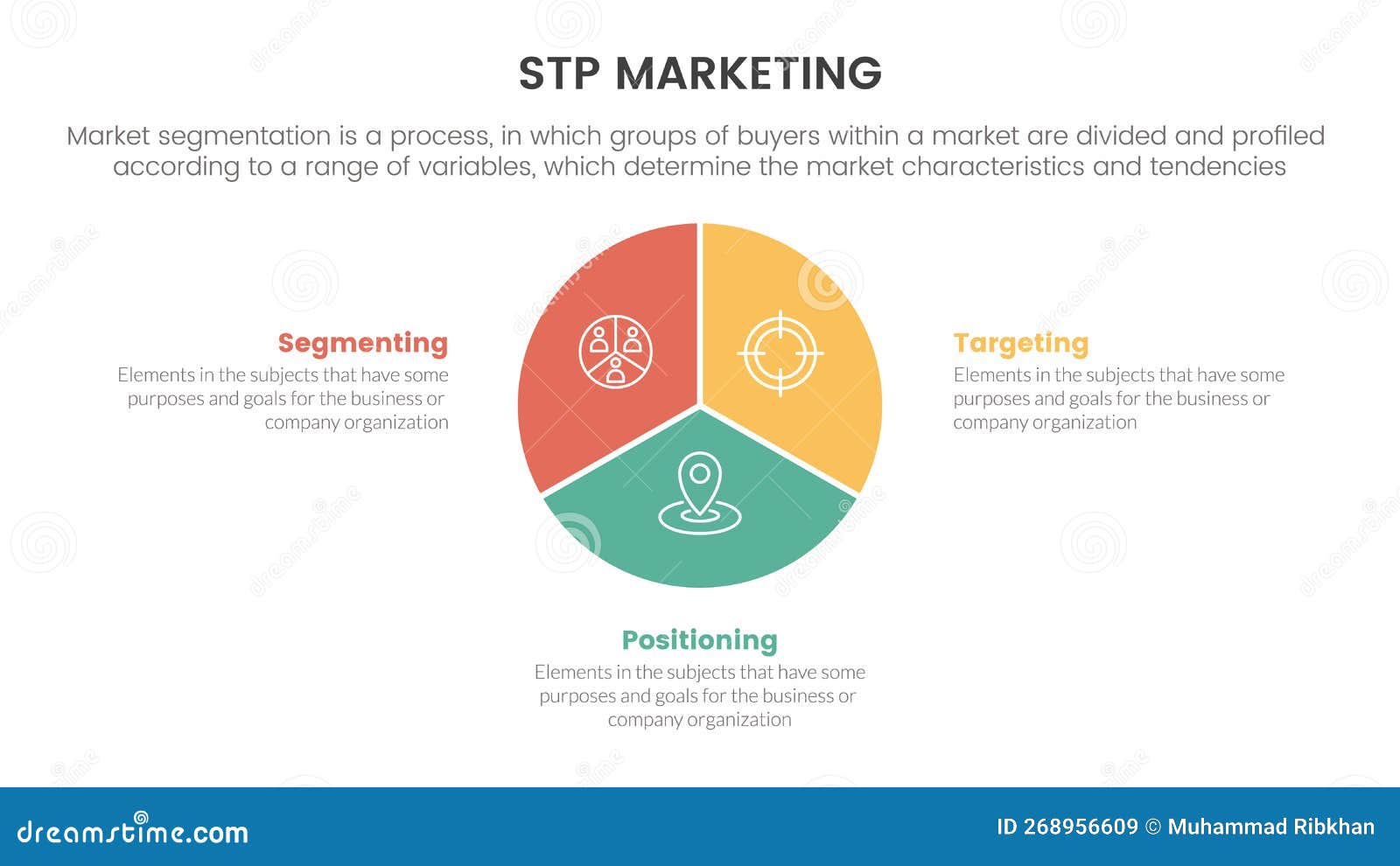 Stp Marketing Strategy Model for Segmentation Customer Infographic with ...