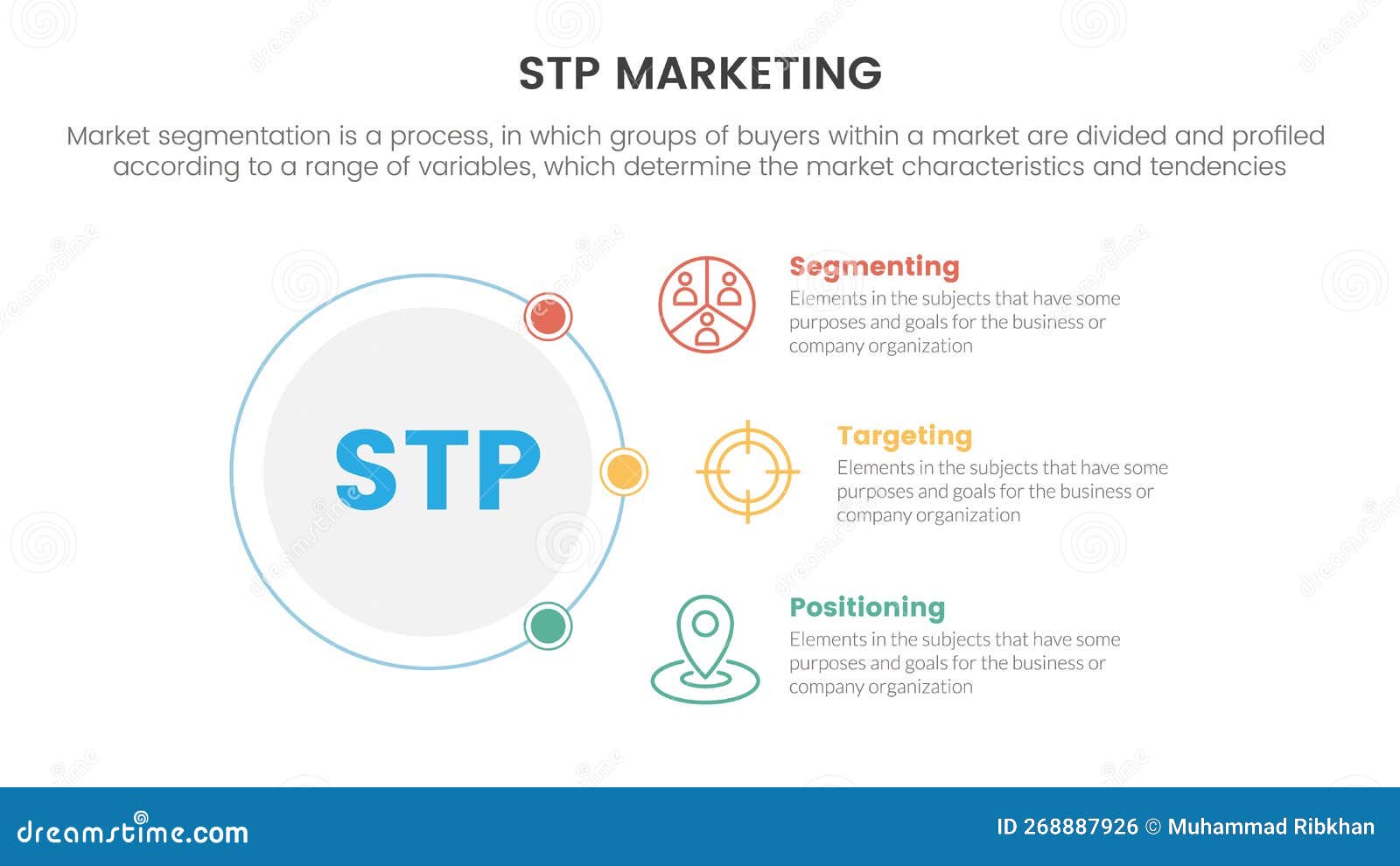 Stp Marketing Strategy Model for Segmentation Customer Infographic with ...