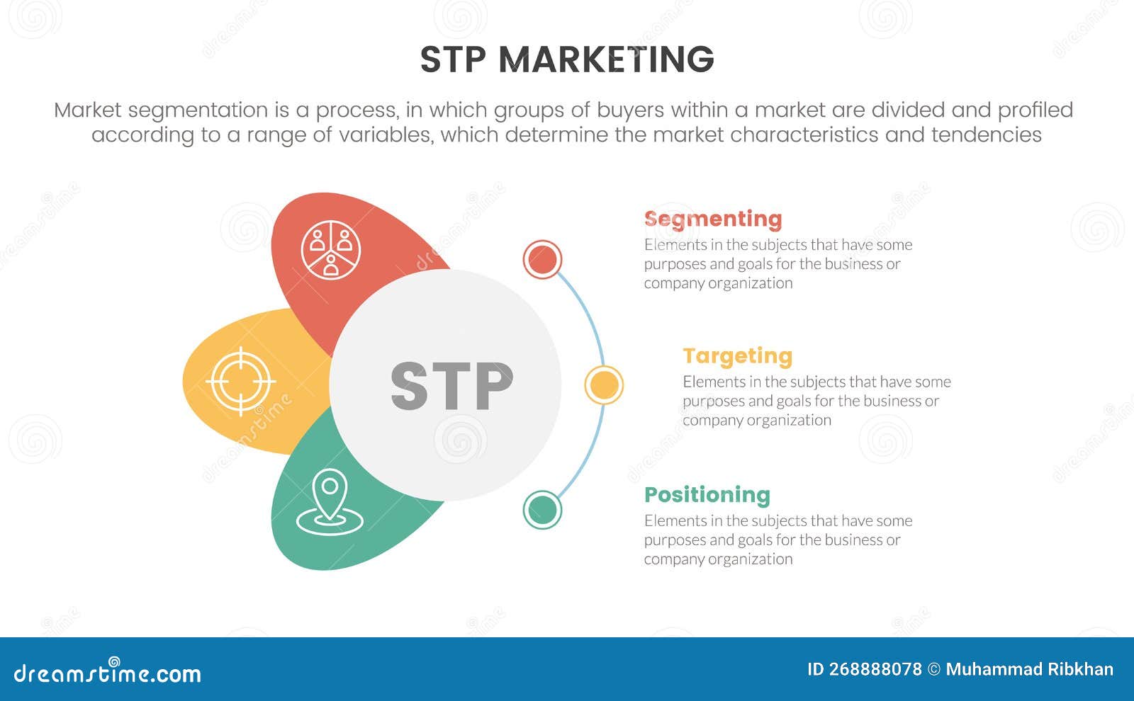 Stp Marketing Strategy Model for Segmentation Customer Infographic with ...