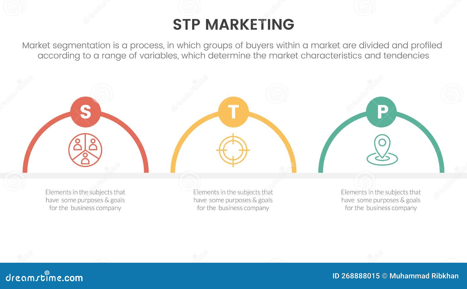 Stp Marketing Strategy Model for Segmentation Customer Infographic with ...