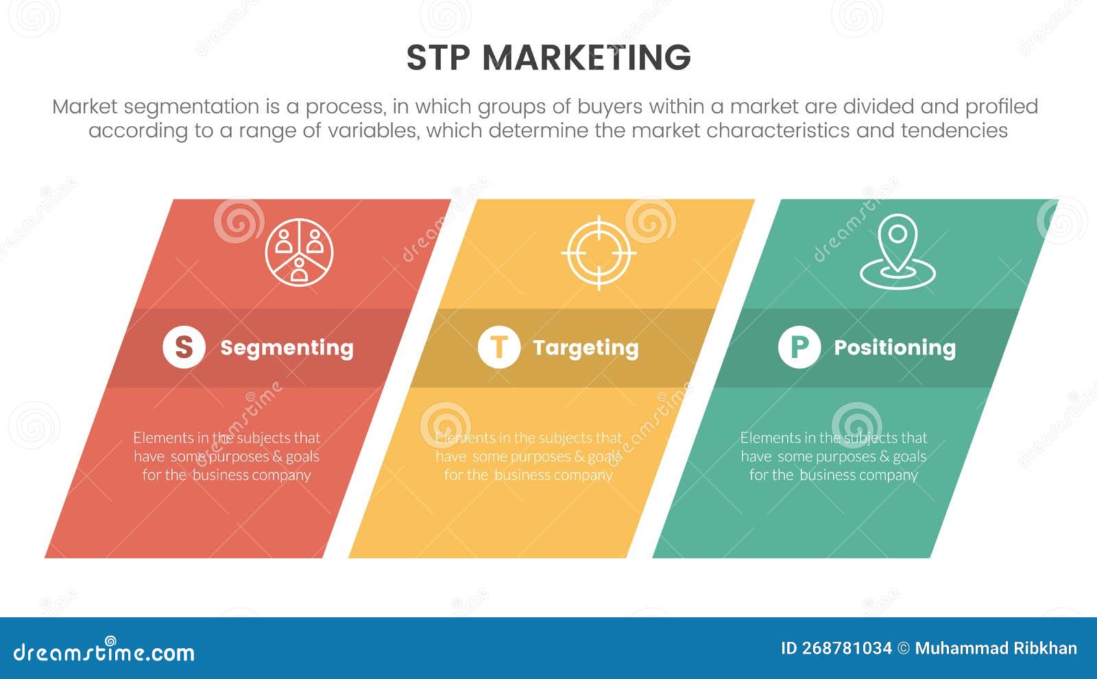 Stp Marketing Strategy Model for Segmentation Customer Infographic with ...