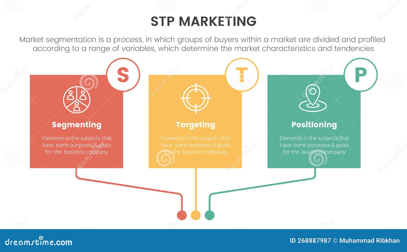 Stp Marketing Strategy Model for Segmentation Customer Infographic with ...