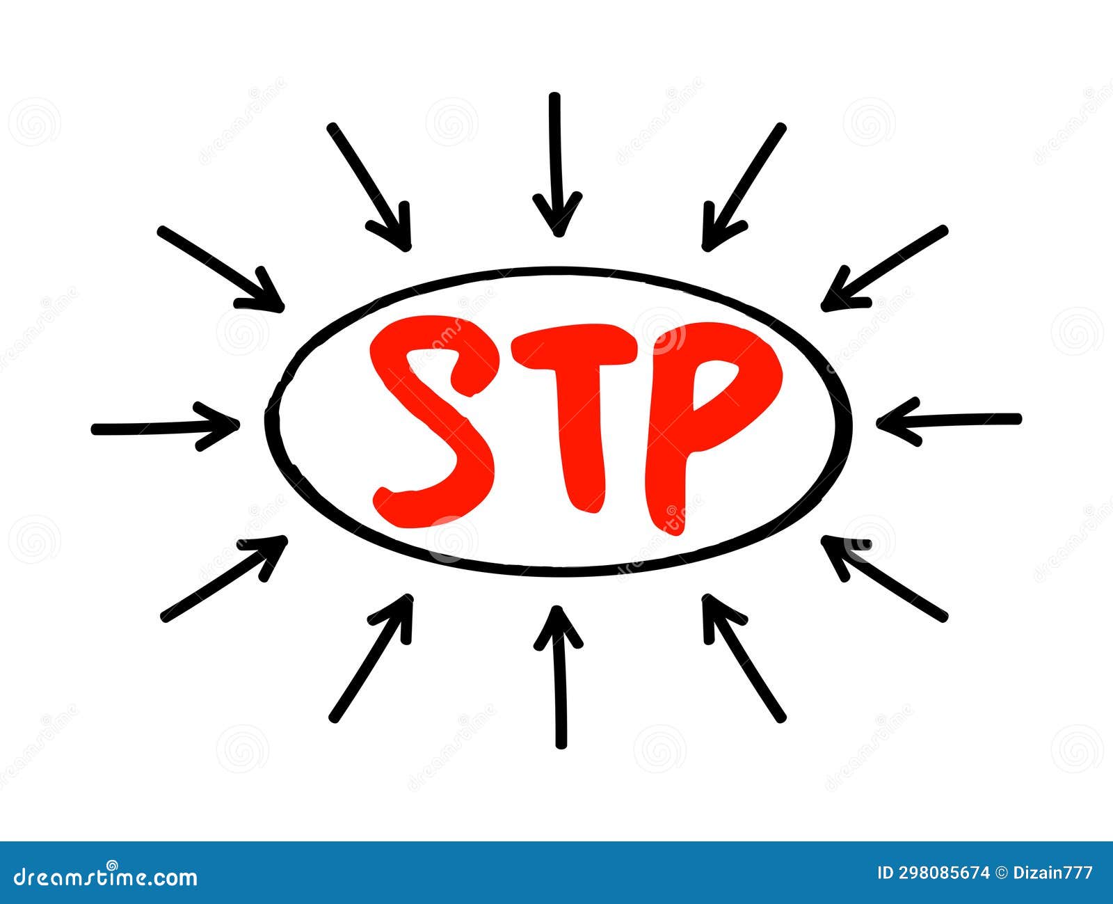 STP Situation Target Path - Simple Overview Of The Strategic Planning ...