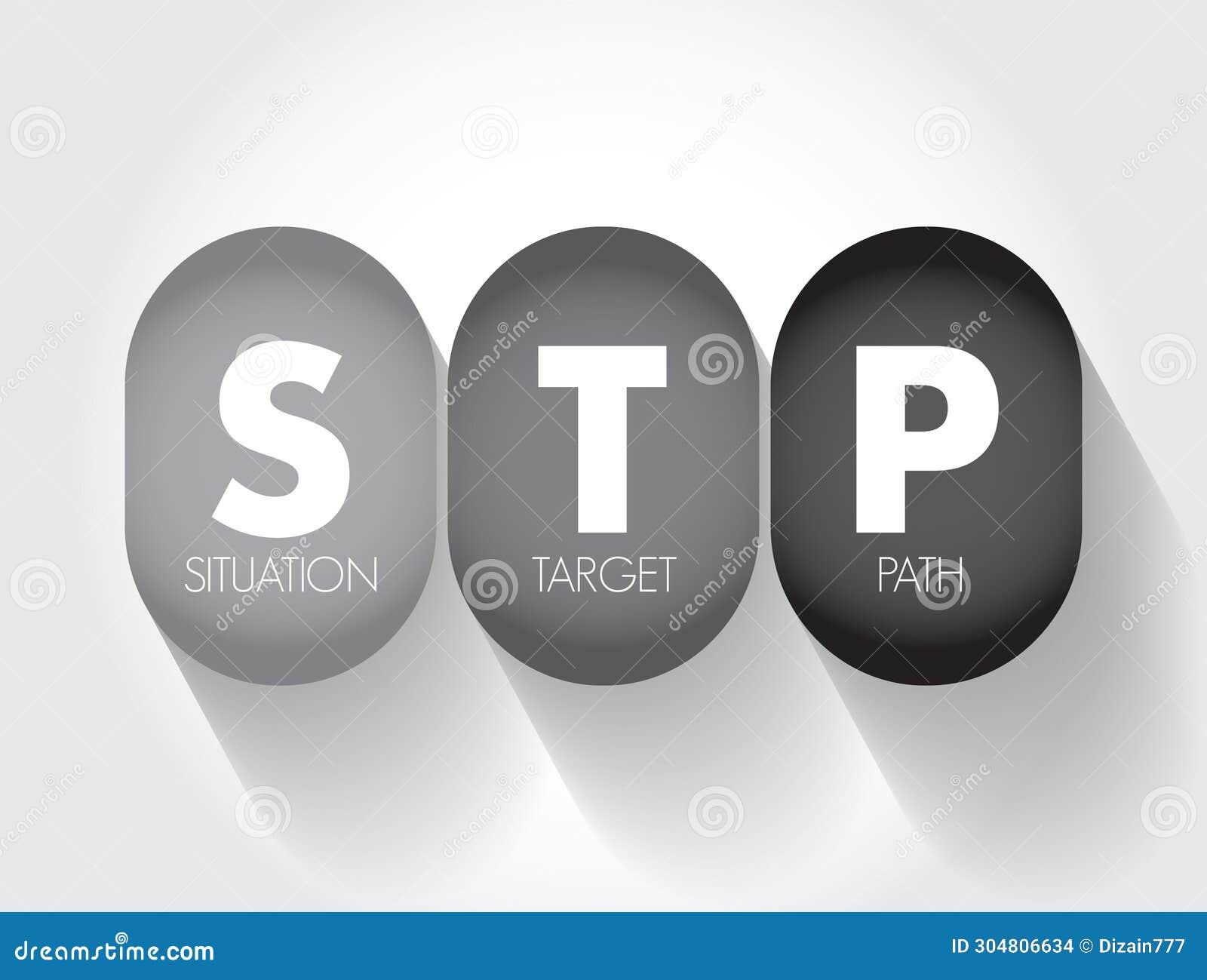 STP Situation Target Path - Simple Overview Of The Strategic Planning ...